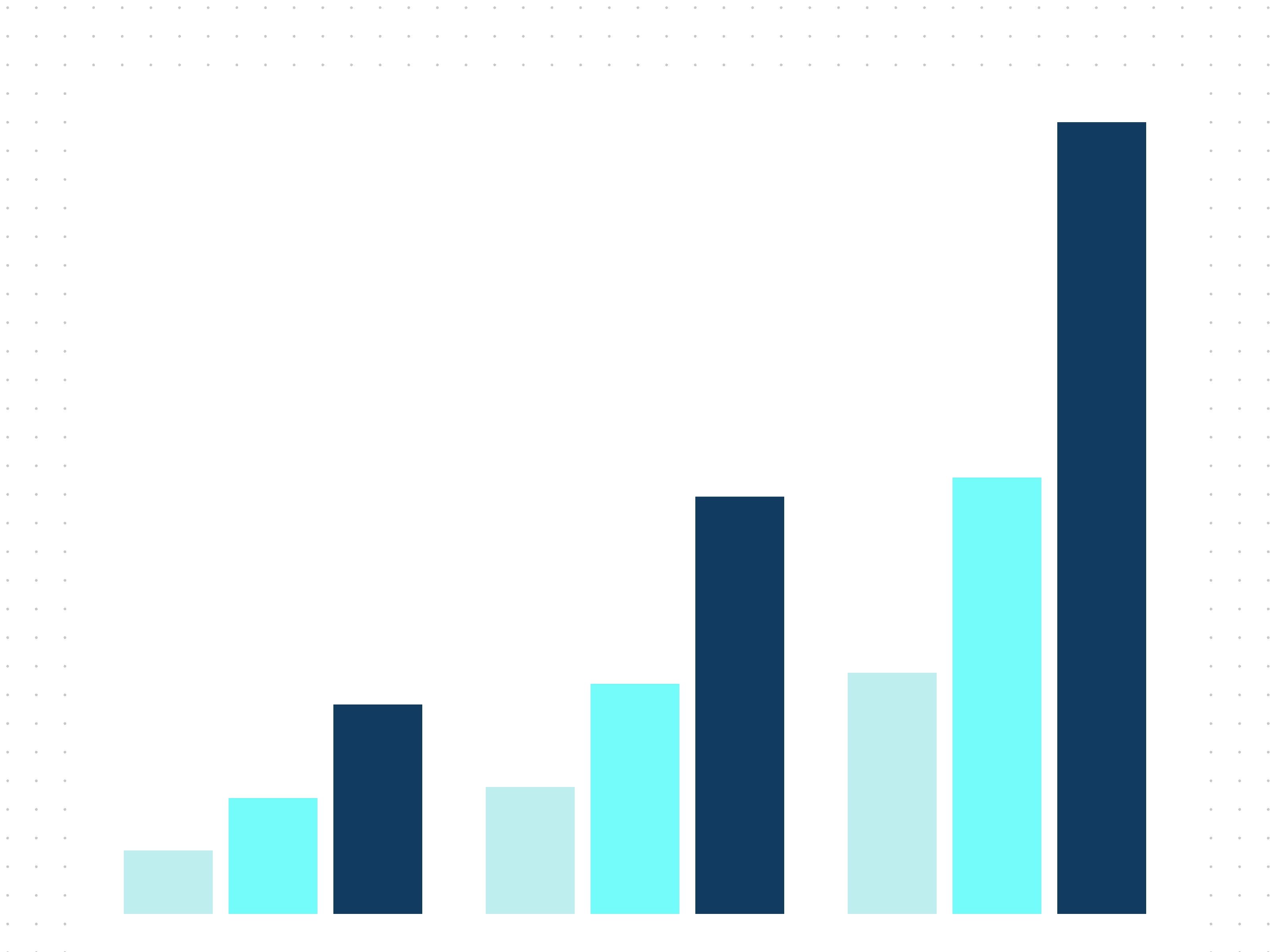 Rétrospective : guide & modèles pour une rétrospective agile | Canva