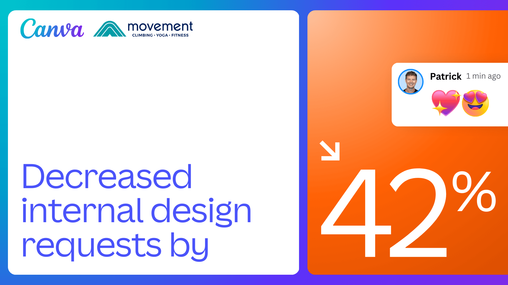 How Movement Gyms supercharged content creation with Canva, boosting efficiency by 30% and ...