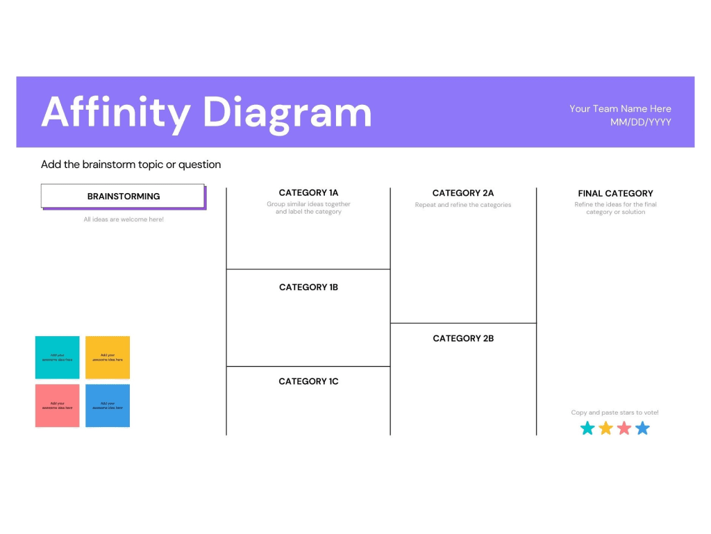 Affinity Diagram: Tạo Sơ đồ Trực tuyến Miễn phí | Canva