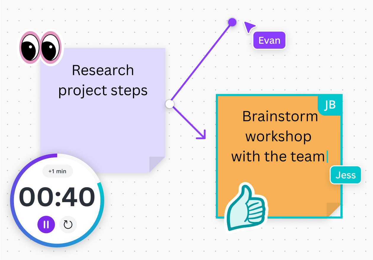 Bảng Tổng Hợp Trực Tuyến - Thiết Kế Dễ Dàng & Miễn Phí | Canva Whiteboard