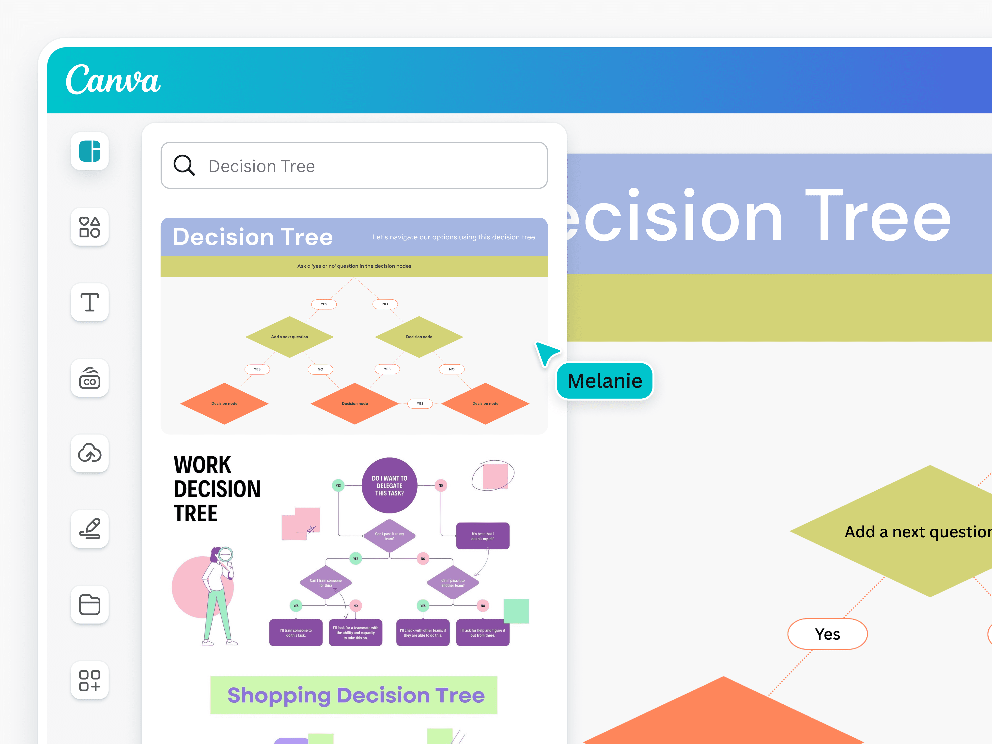 Arbre de décision : définition, modèles et conseils | Canva
