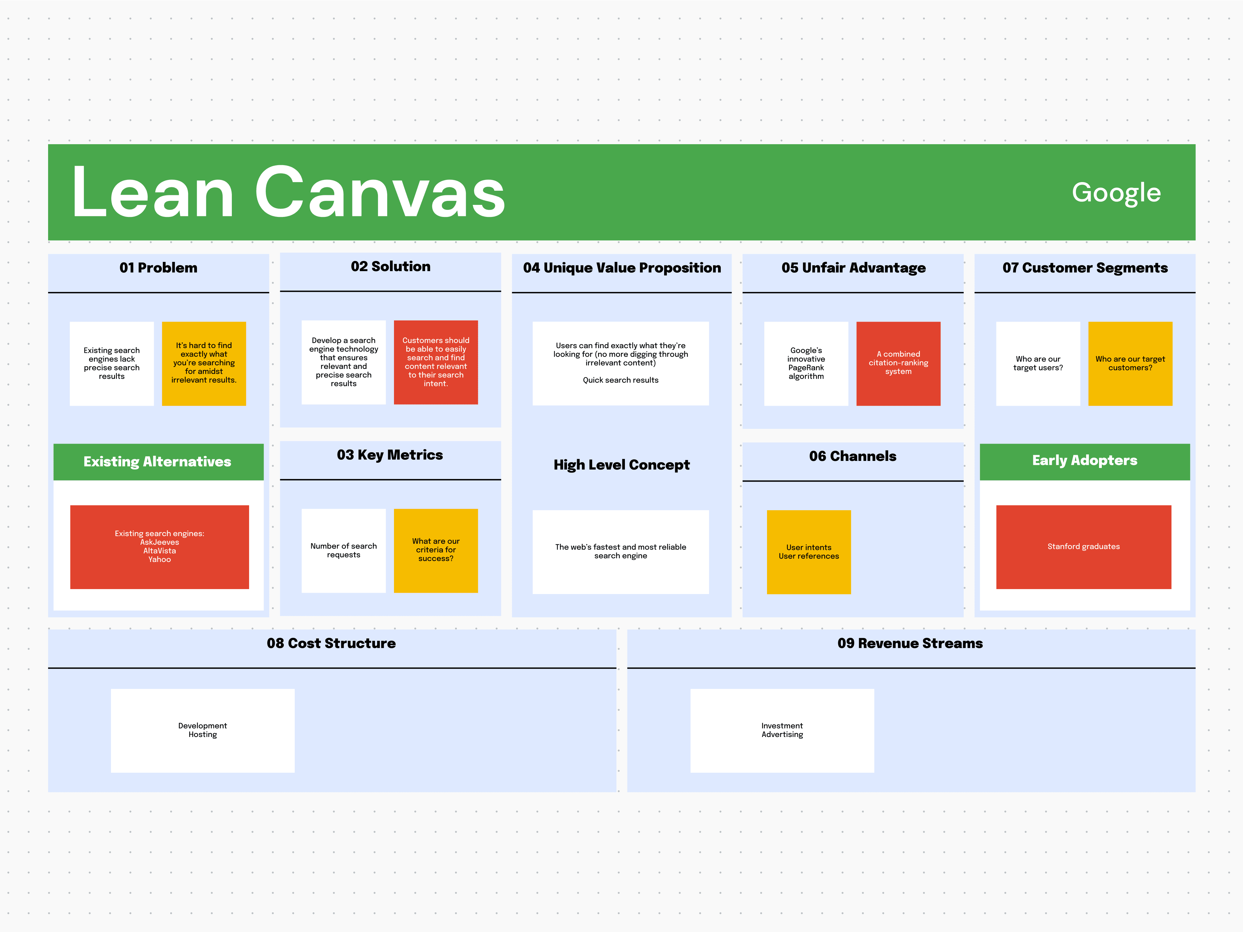 Qu’est-ce qu’un Lean Canvas ? Exemples et conseils | Canva