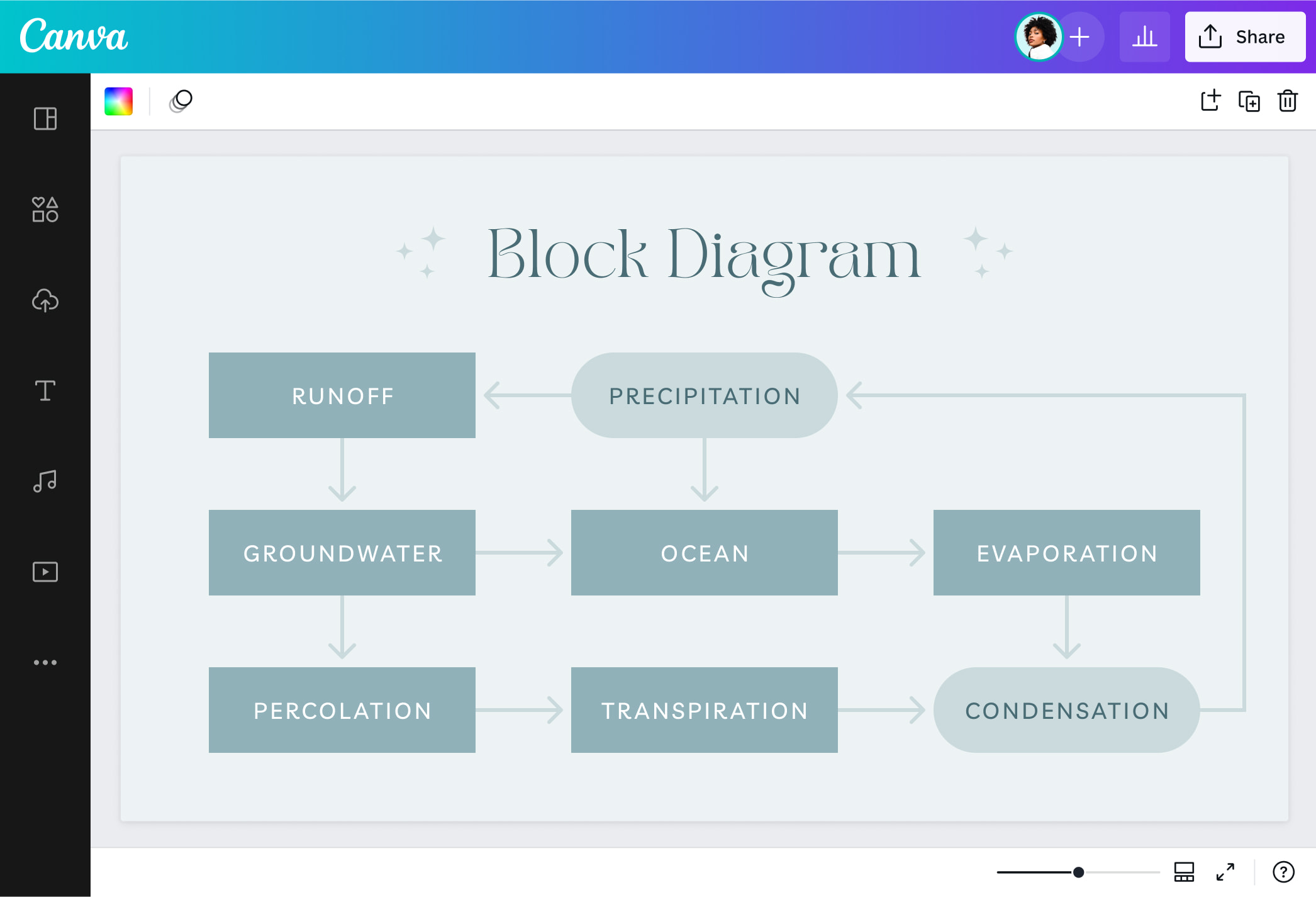 Criador de diagrama de blocos gratuito - Cria um diagrama de blocos | Canva