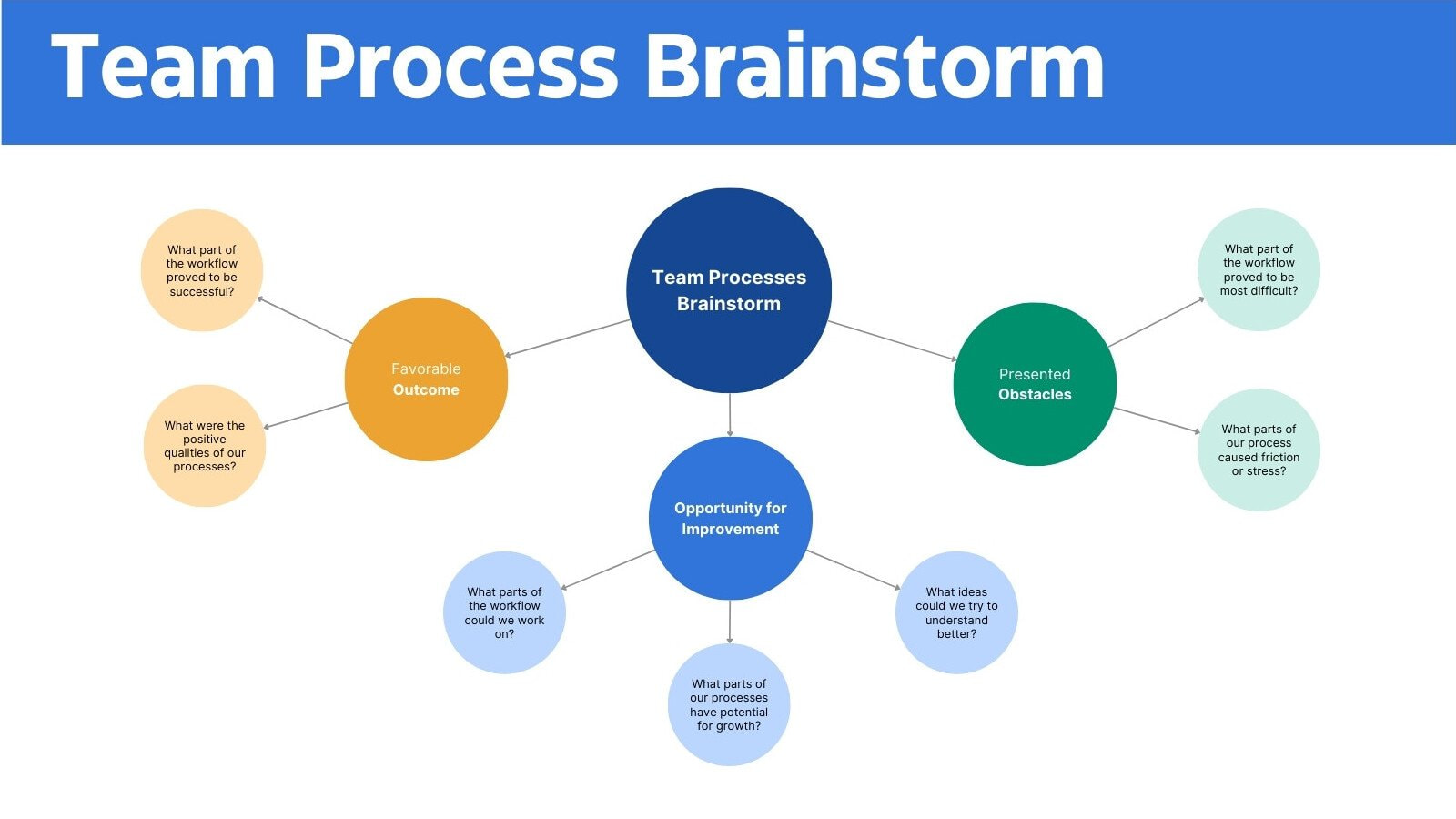 Brainstorming online: guida pratica, tecniche e metodi | Canva