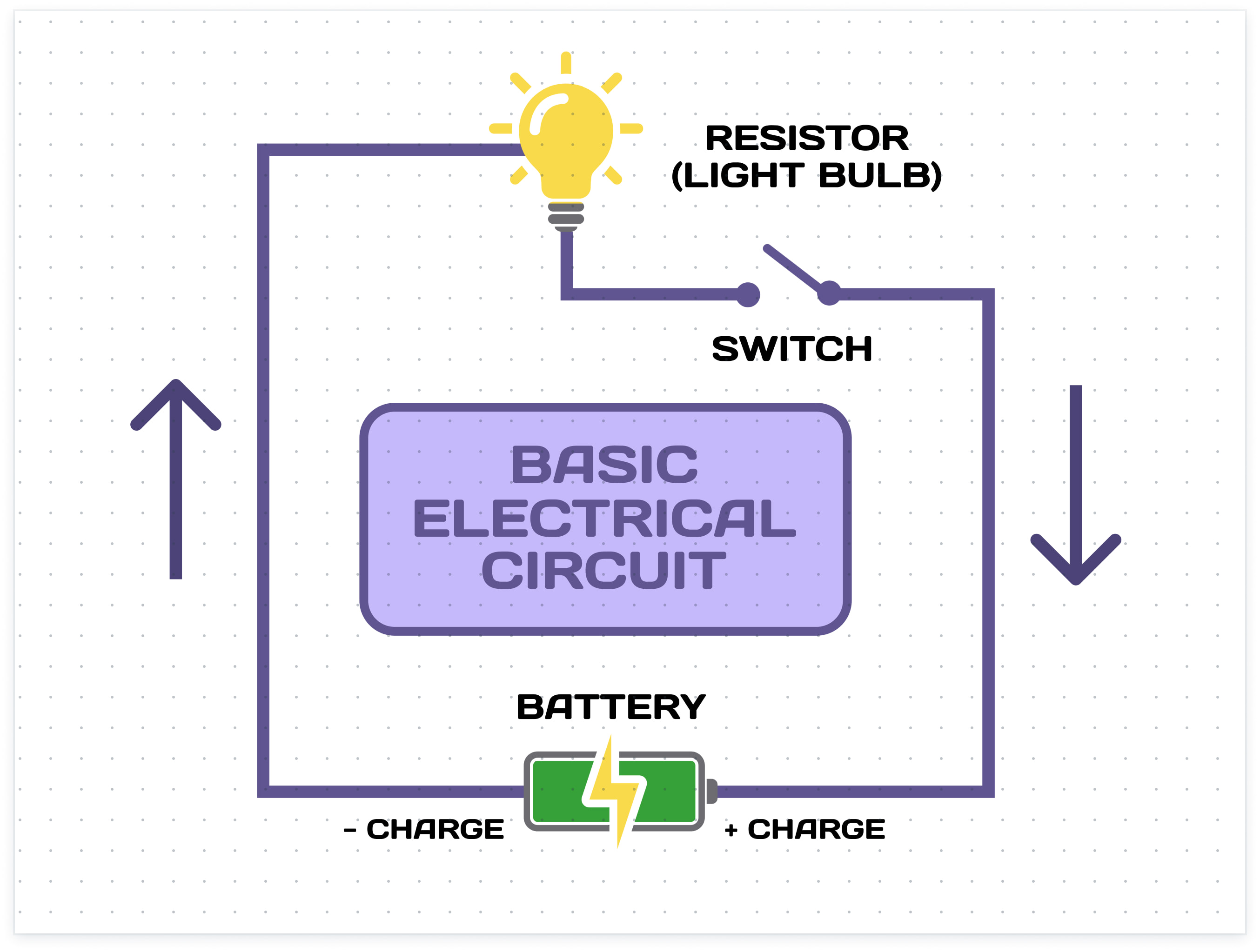 Creador gratuito de diagramas de circuitos online | Canva