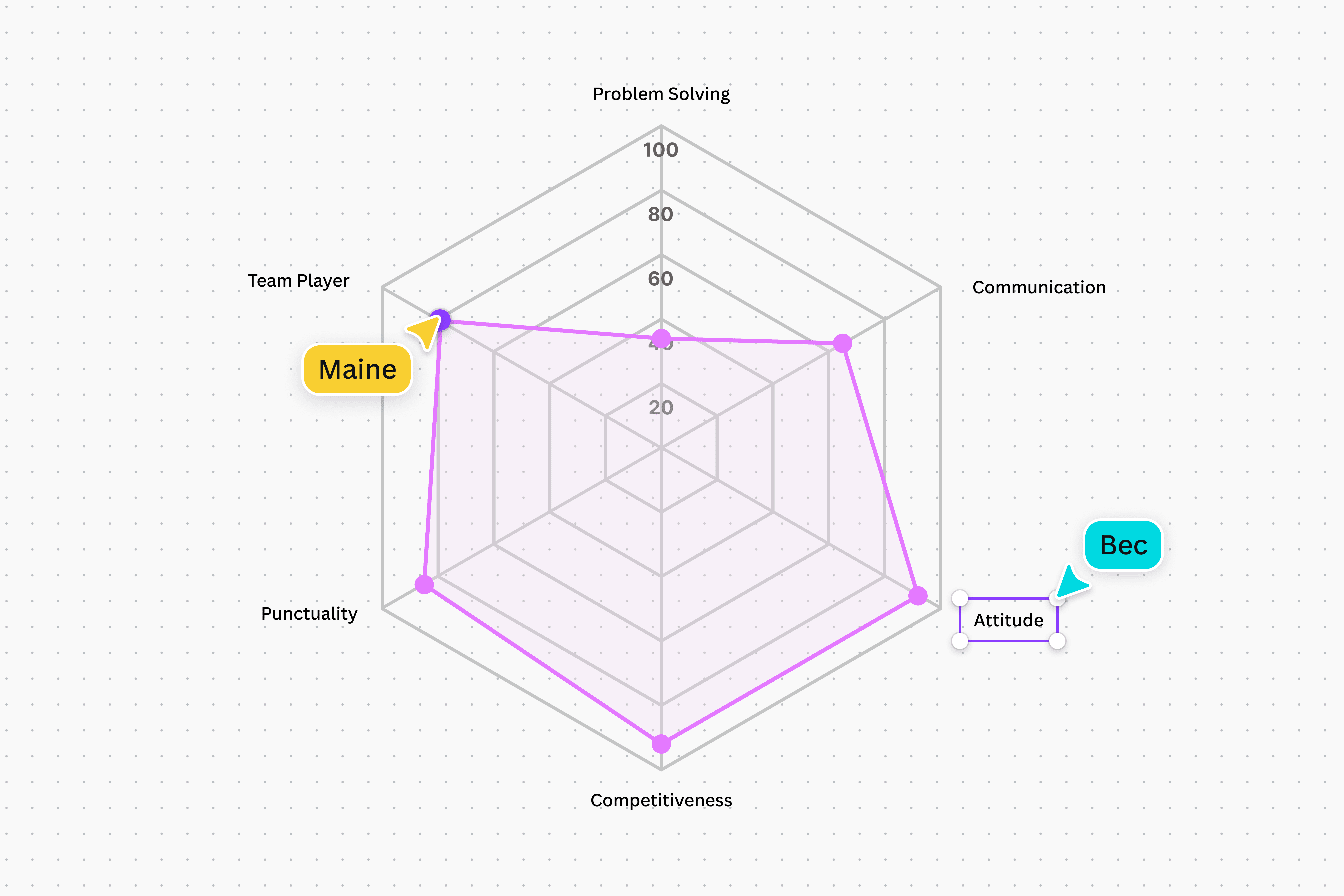 Kostenlos Netzdiagramm erstellen | Spinnendiagramm | Canva