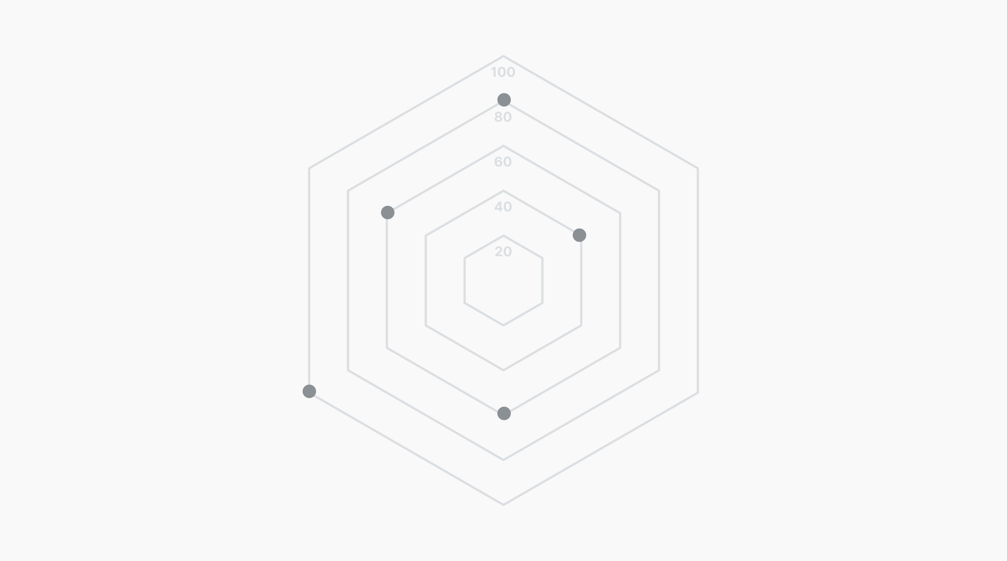 Kostenlos Netzdiagramm erstellen | Spinnendiagramm | Canva