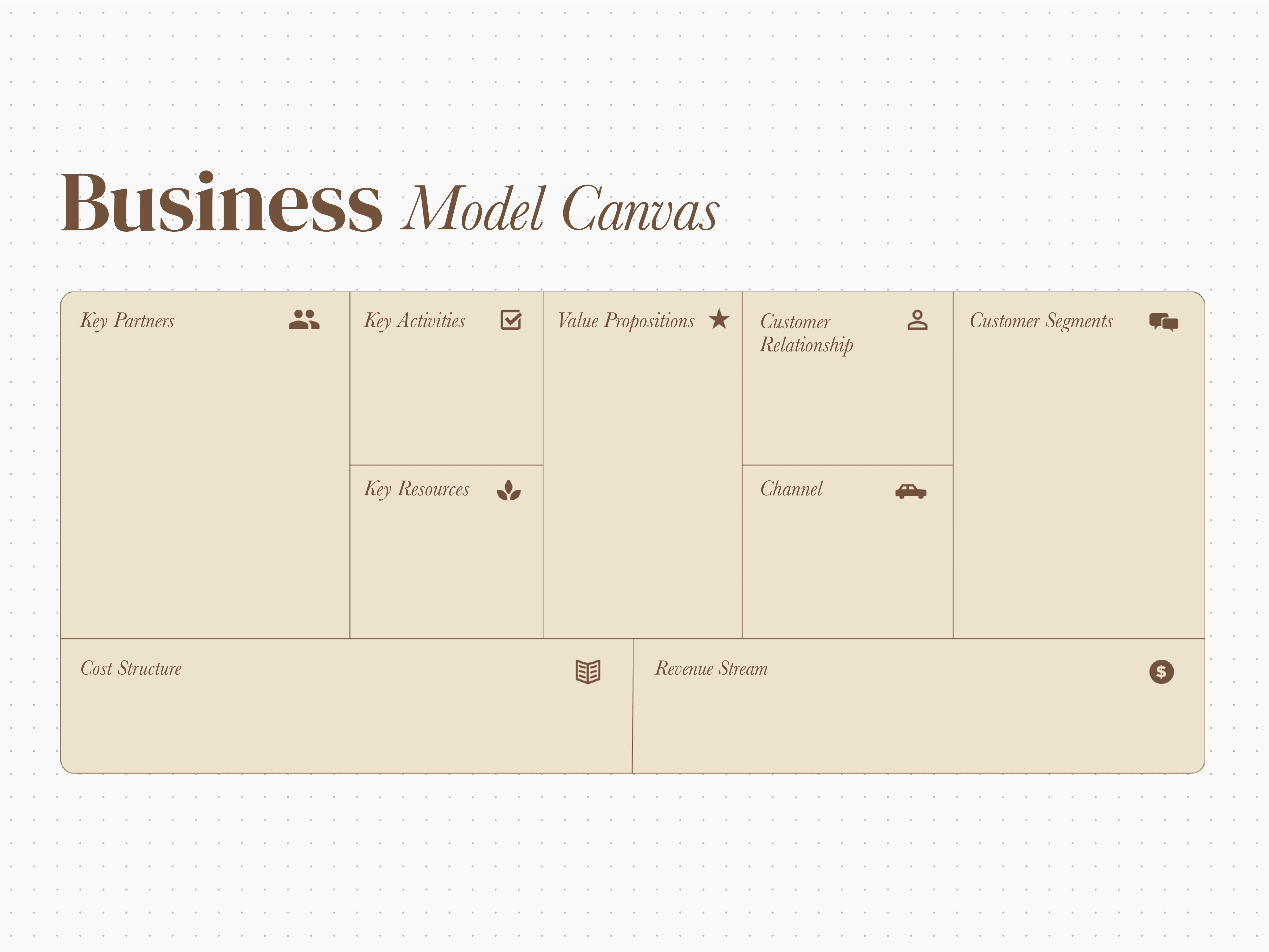 Crea business model canvas: istruzioni, esempi e consigli | Canva