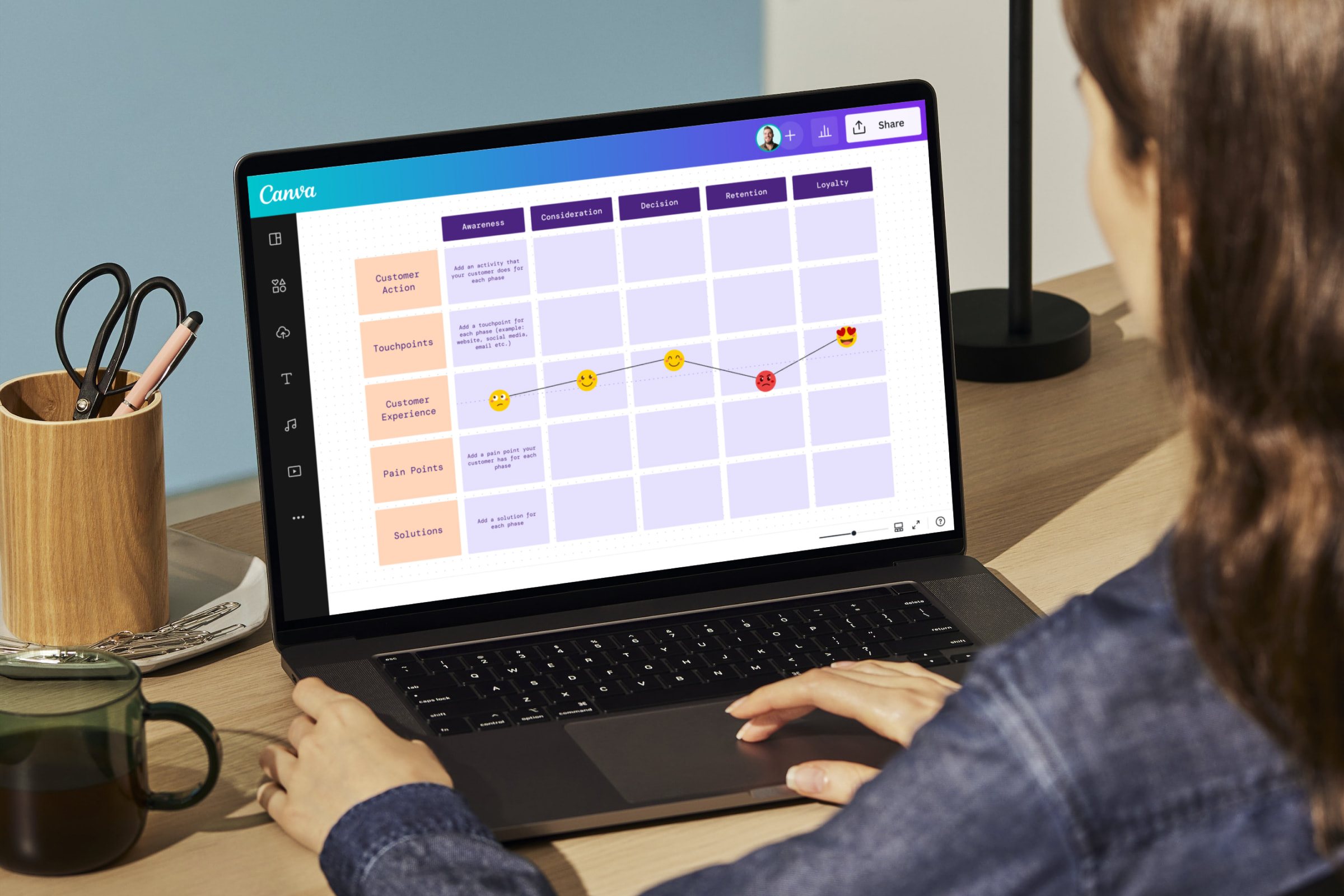 Crea business model canvas: istruzioni, esempi e consigli | Canva