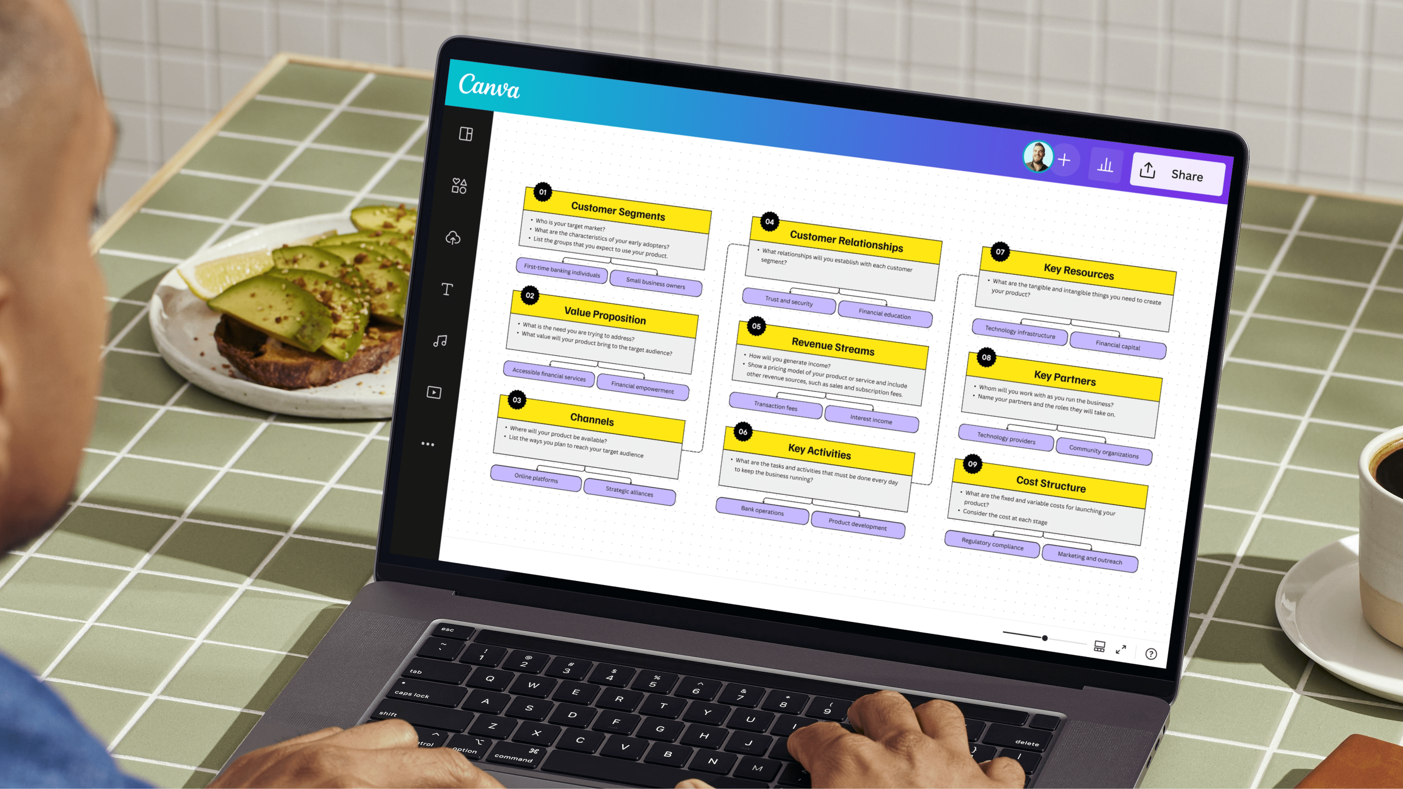 Crea business model canvas: istruzioni, esempi e consigli | Canva