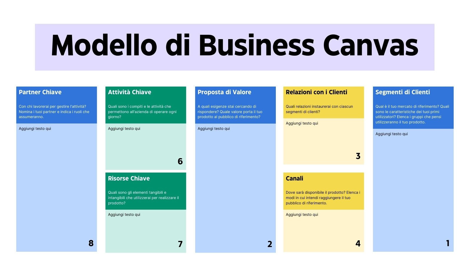 Crea business model canvas: istruzioni, esempi e consigli | Canva