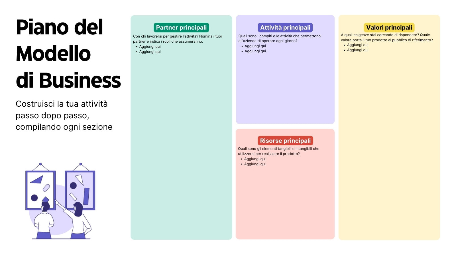 Crea business model canvas: istruzioni, esempi e consigli | Canva