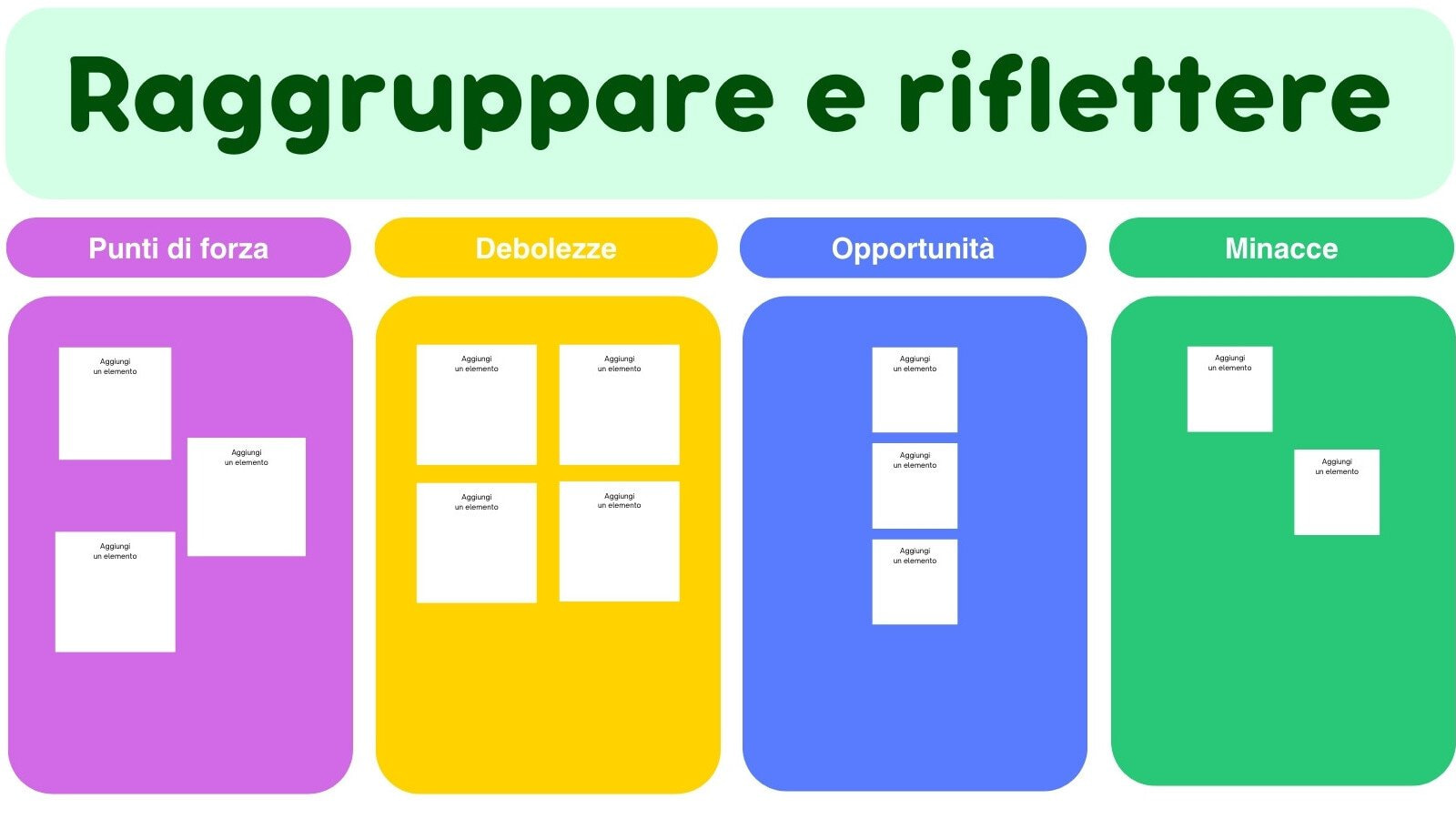 Analisi SWOT: modelli ed esempi gratuiti | Canva
