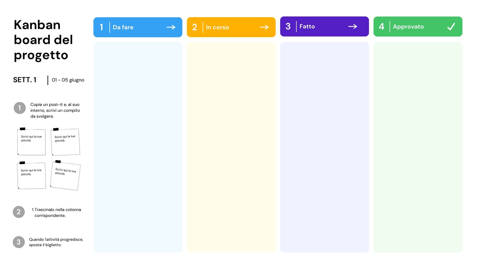 Kanban board: guida, esempi e suggerimenti | Canva