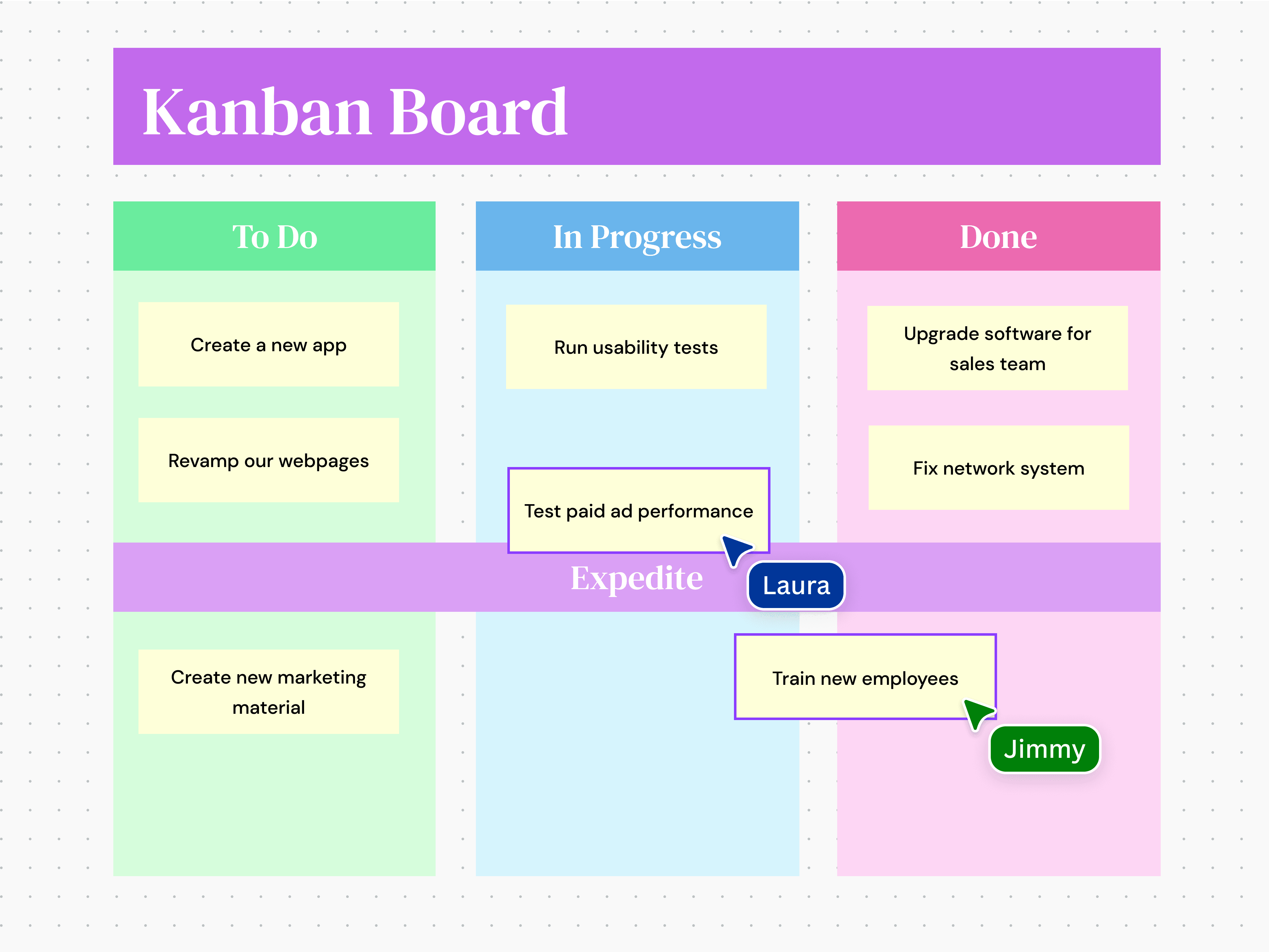 Kanban board: guida, esempi e suggerimenti | Canva