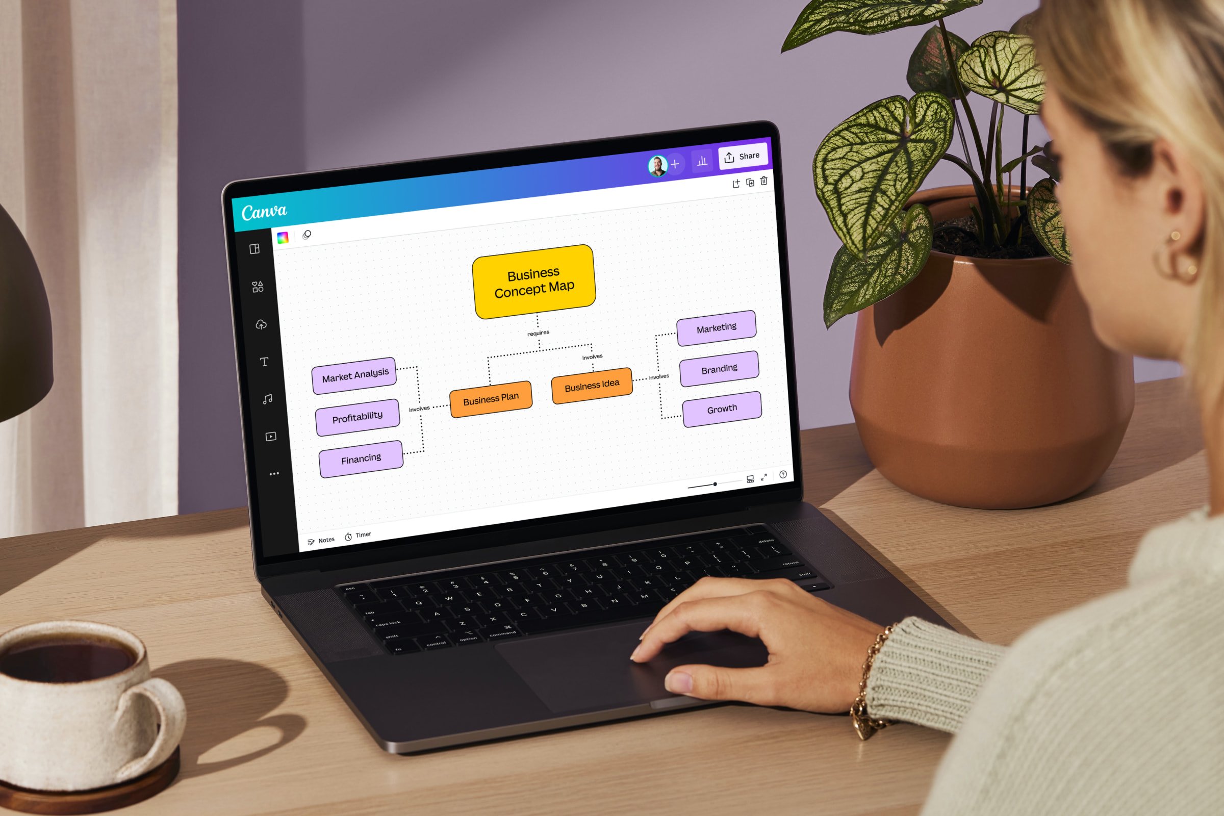 Come creare roadmap online: modelli e suggerimenti | Canva