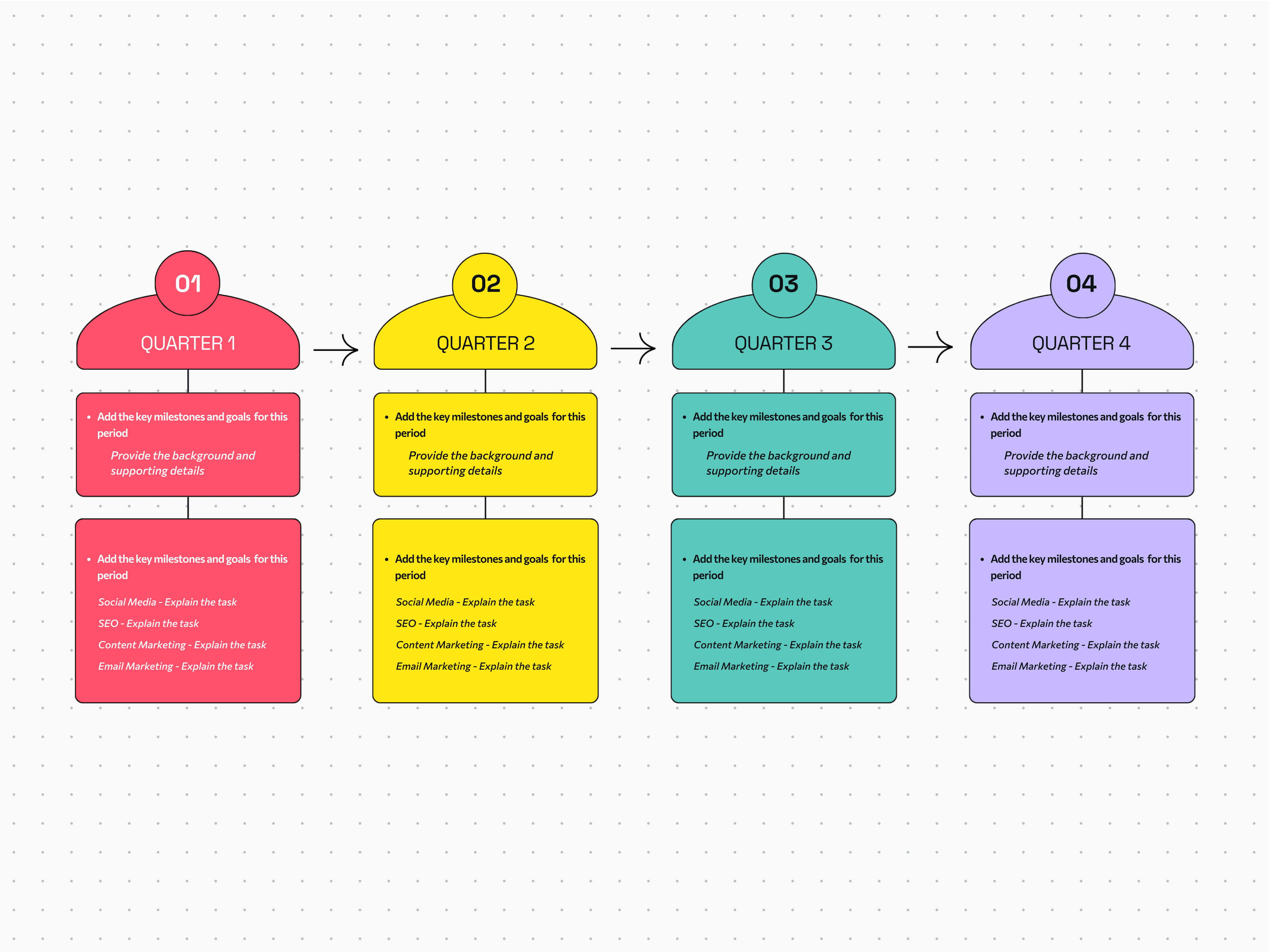 Come creare roadmap online: modelli e suggerimenti | Canva