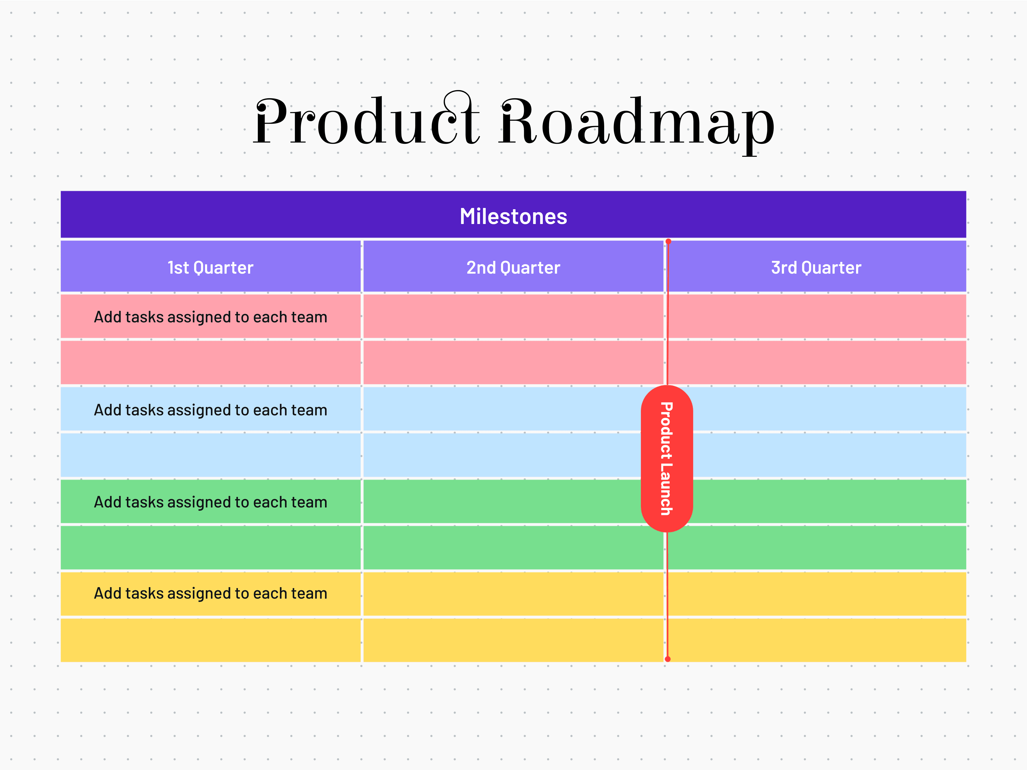 Come creare roadmap online: modelli e suggerimenti | Canva
