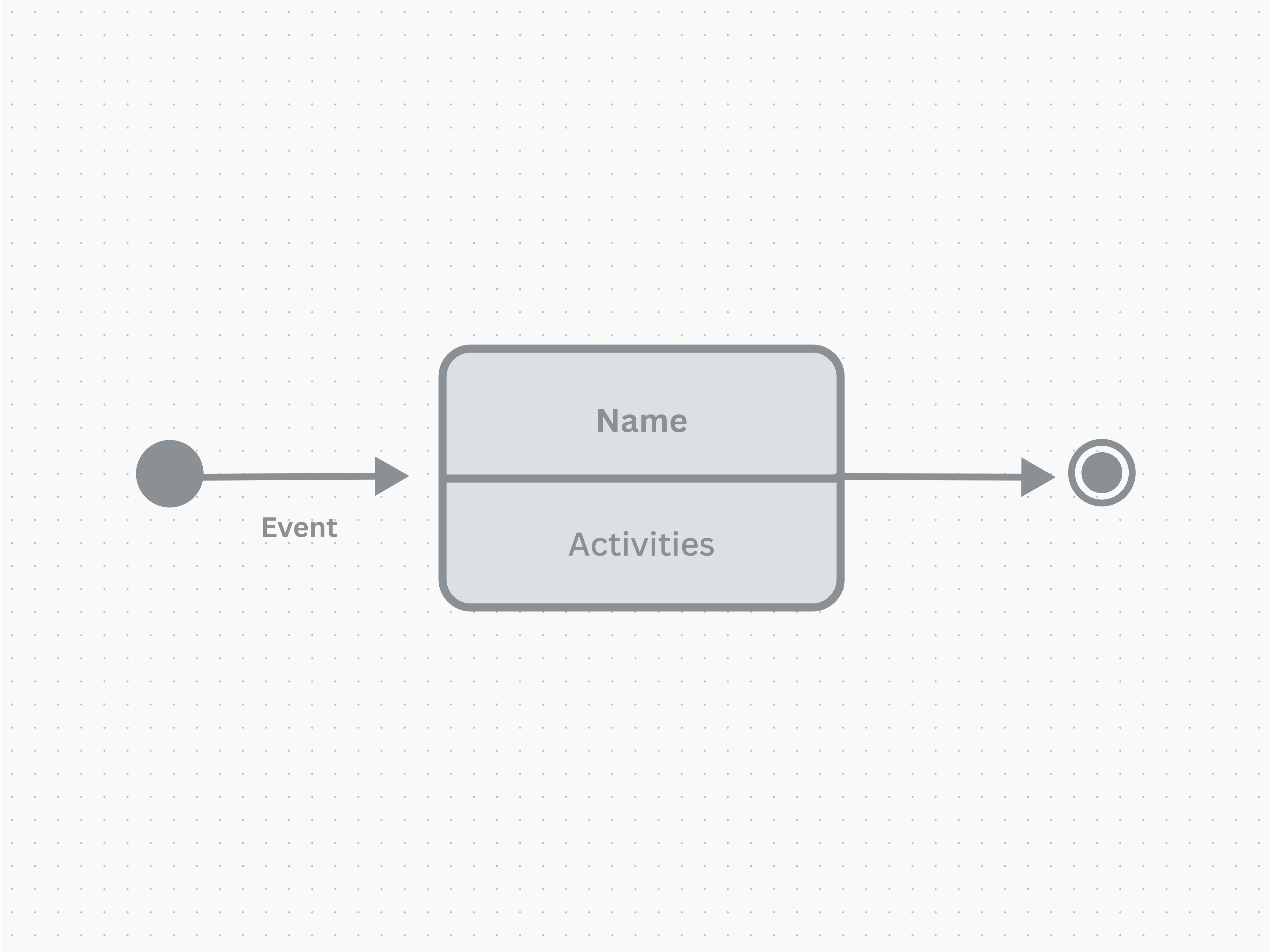 Diagramma UML: scopri come creare UML chart online gratis | Canva