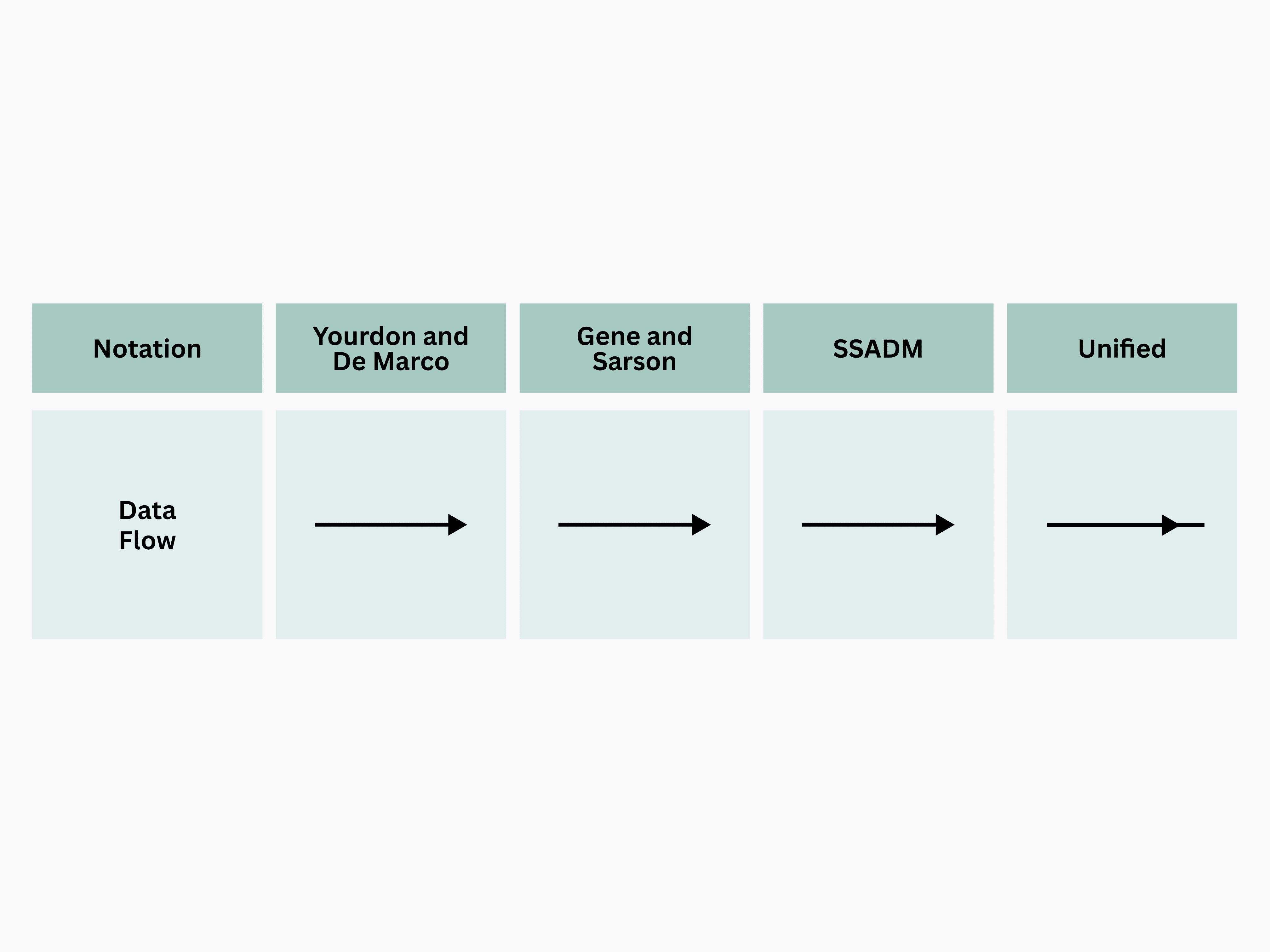 Diagramma di flusso dei dati (DFD): esempi e suggerimenti | Canva