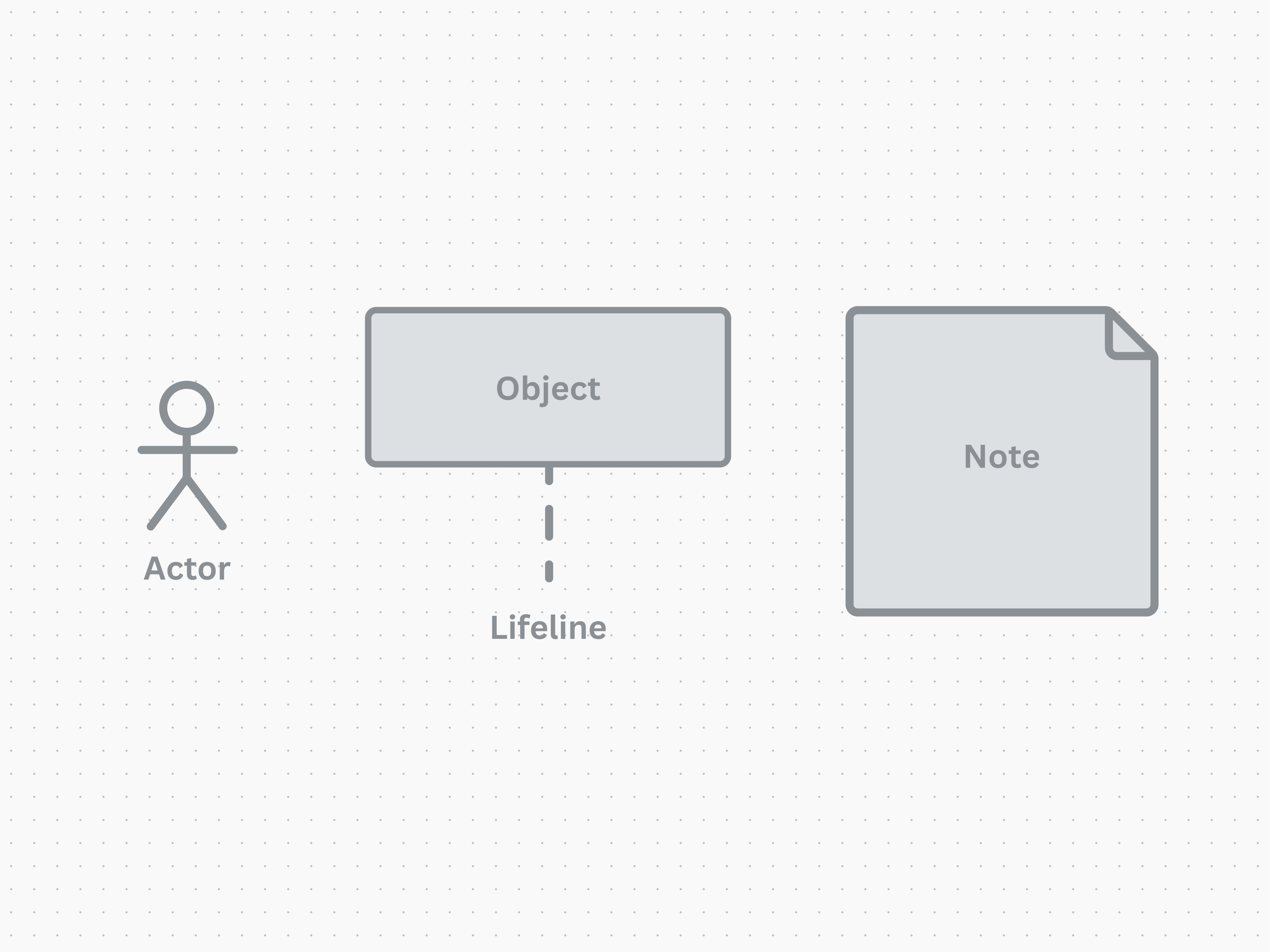 Diagrama UML - Aprendé sobre los diagramas UML | Canva