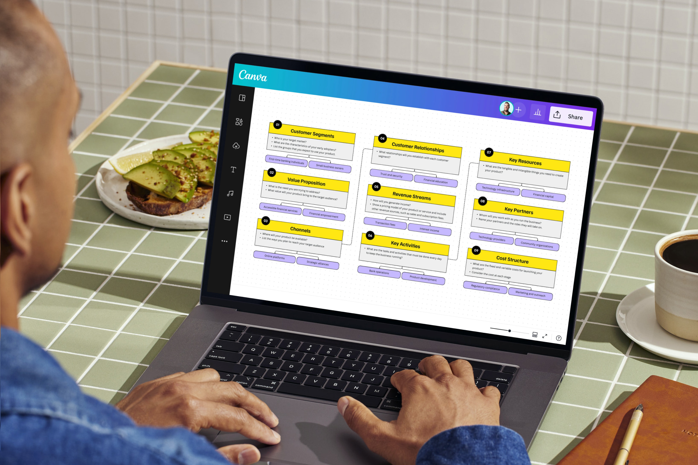 Diagrama UML - Aprendé sobre los diagramas UML | Canva