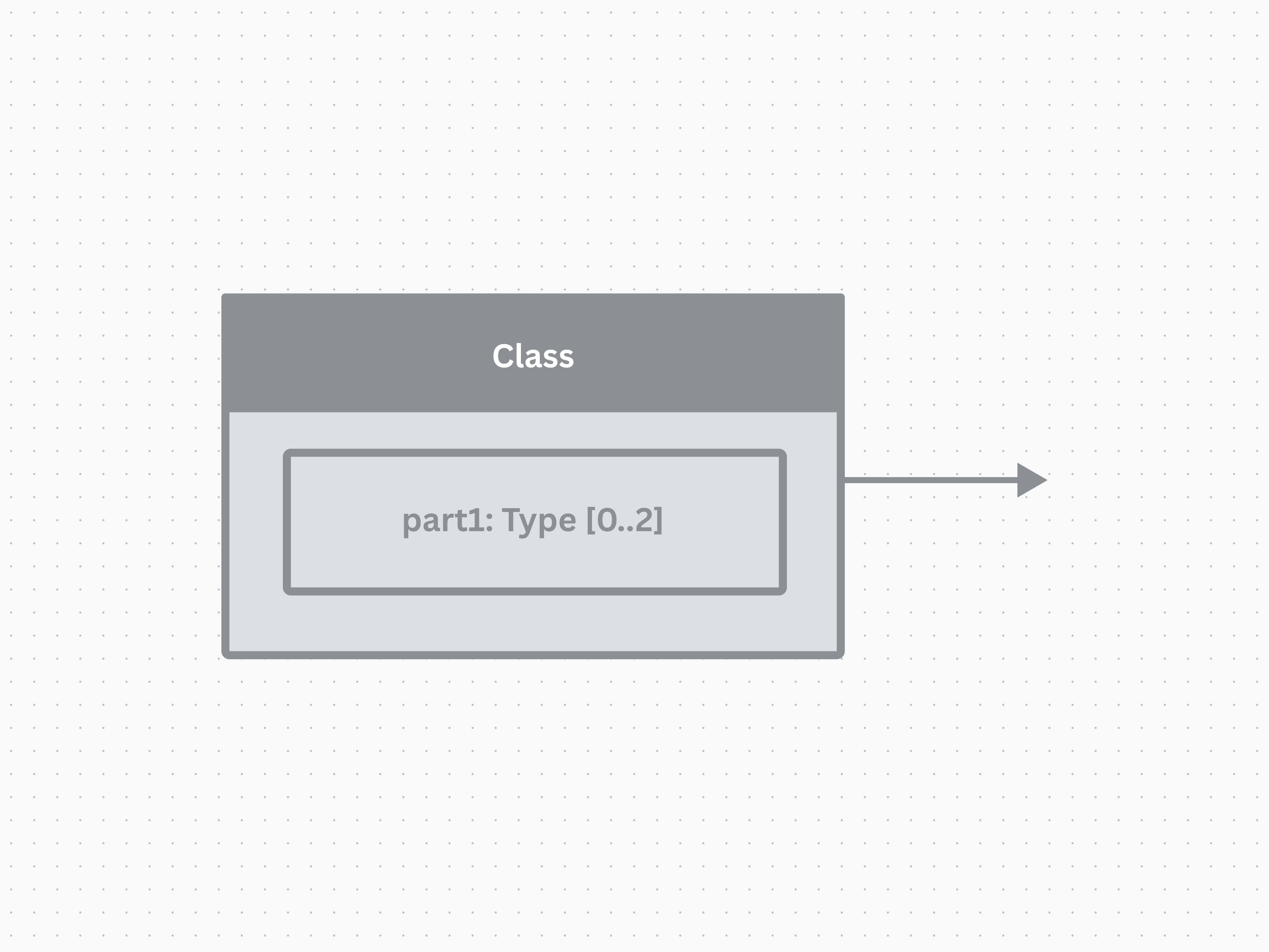 Diagrama UML - Aprendé sobre los diagramas UML | Canva