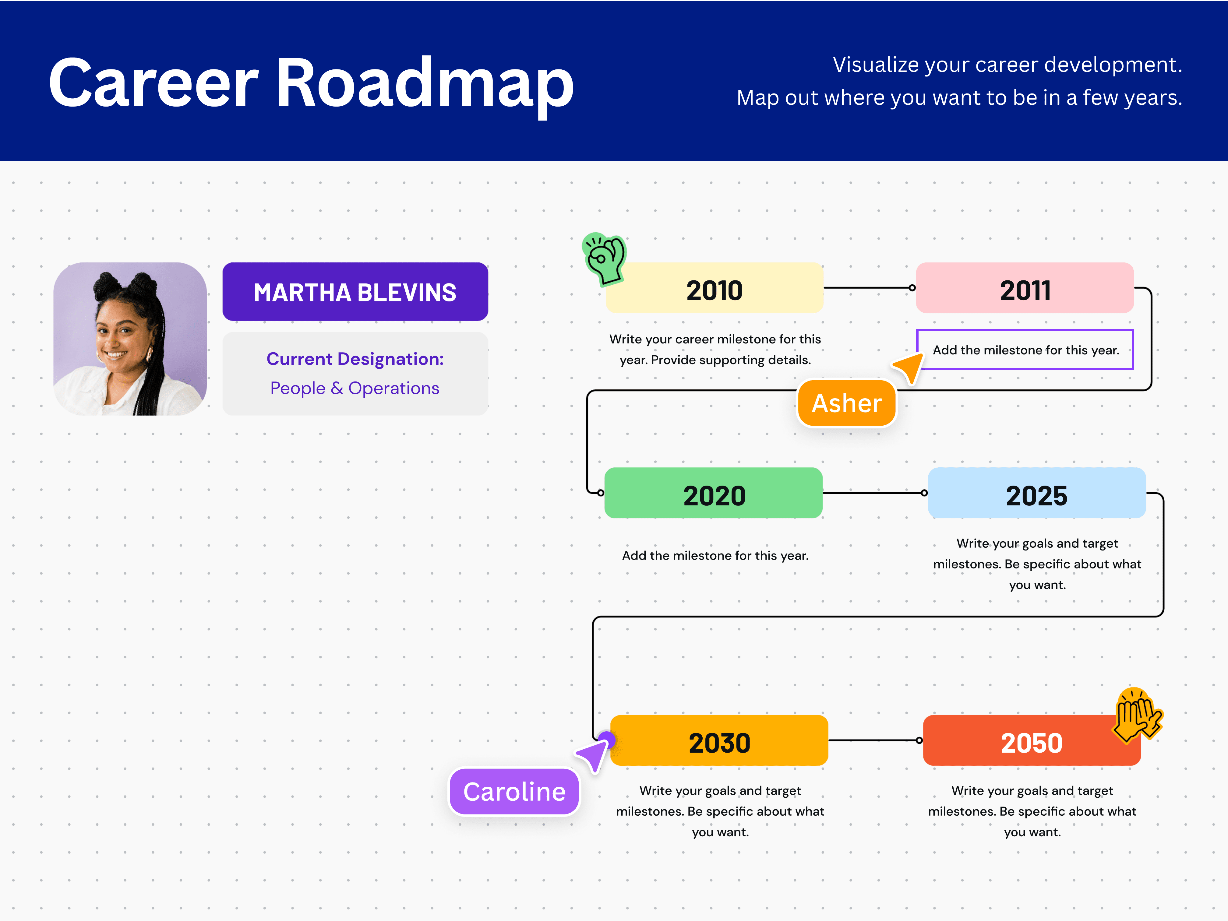 Cómo Hacer Roadmaps (Con Plantillas y Consejos) | Canva