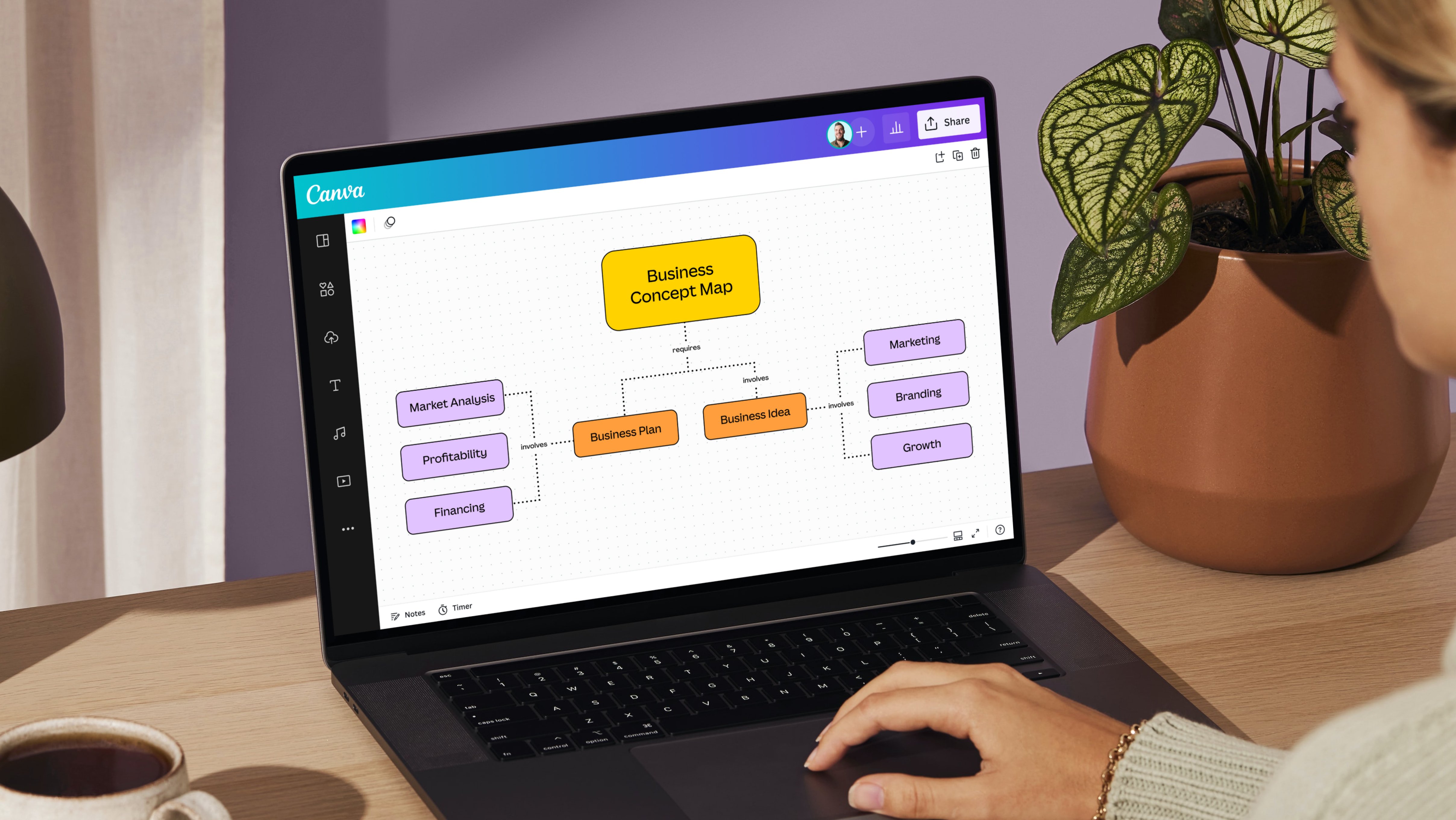 Crea un Mapa Conceptual (Cómo hacerlo, Ejemplos, Consejos) | Canva