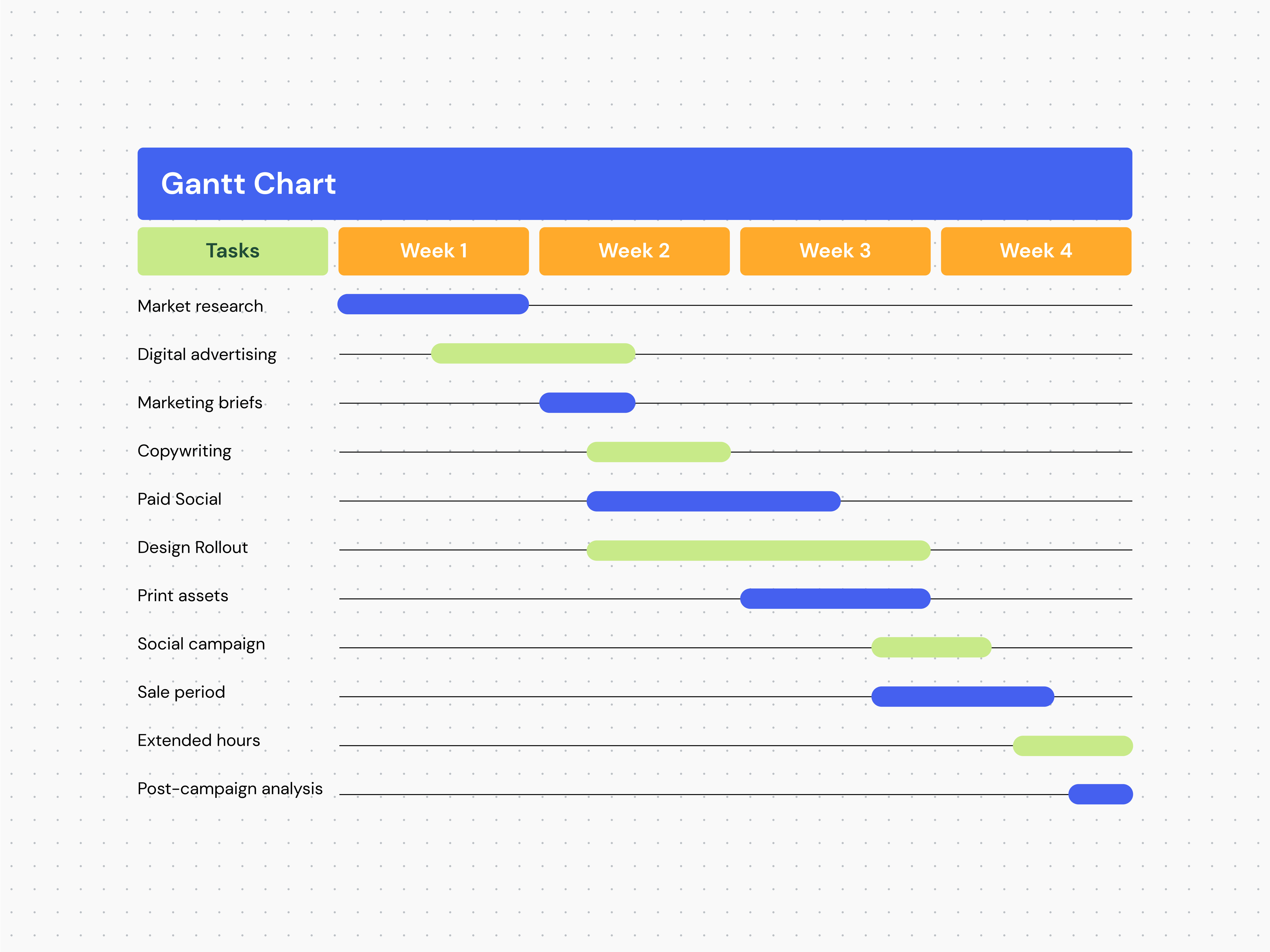 Diagrama de Gantt: Una Guía Completa (Definición y Ejemplos) | Canva