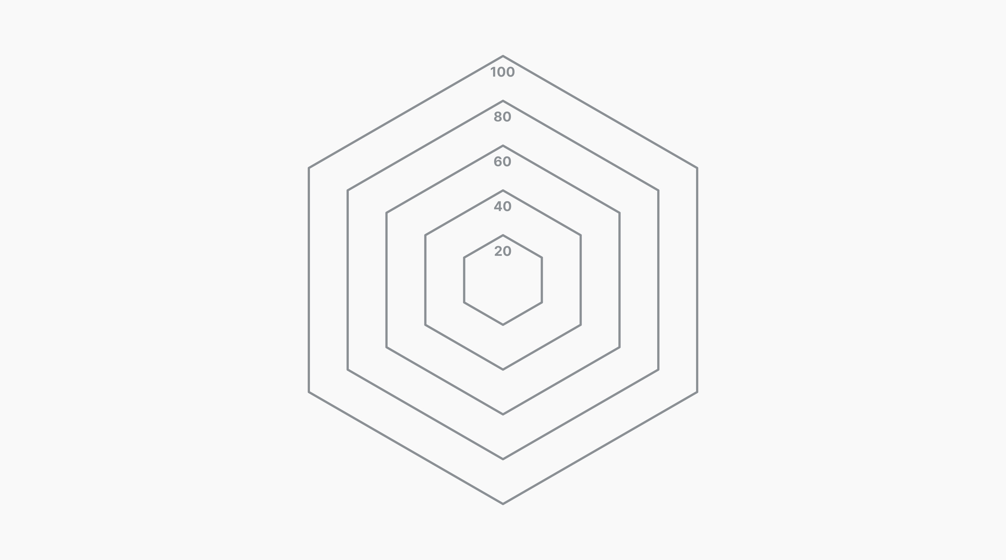 Graphique radar : créez un diagramme de Kiviat en ligne | Canva