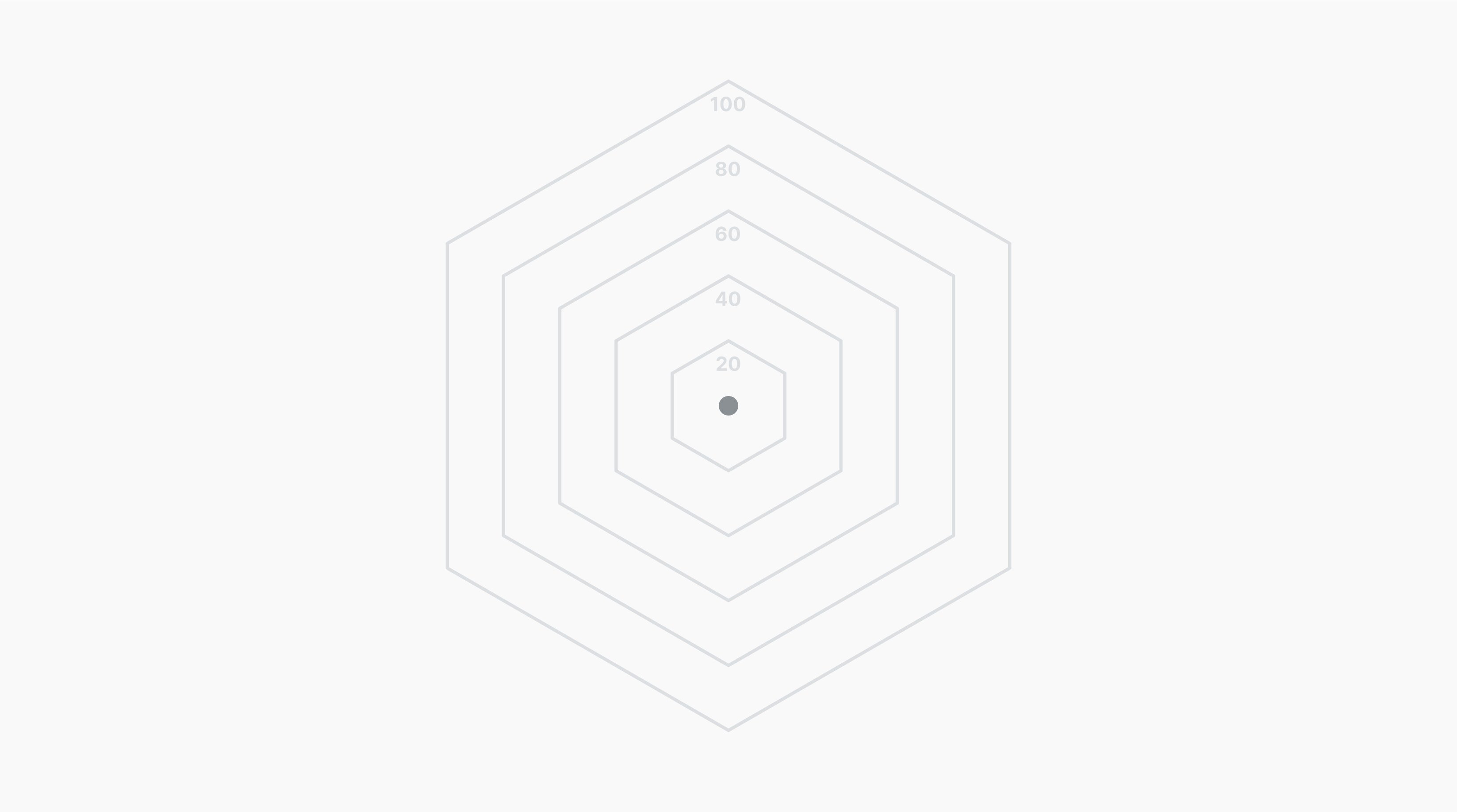 Graphique radar : créez un diagramme de Kiviat en ligne | Canva