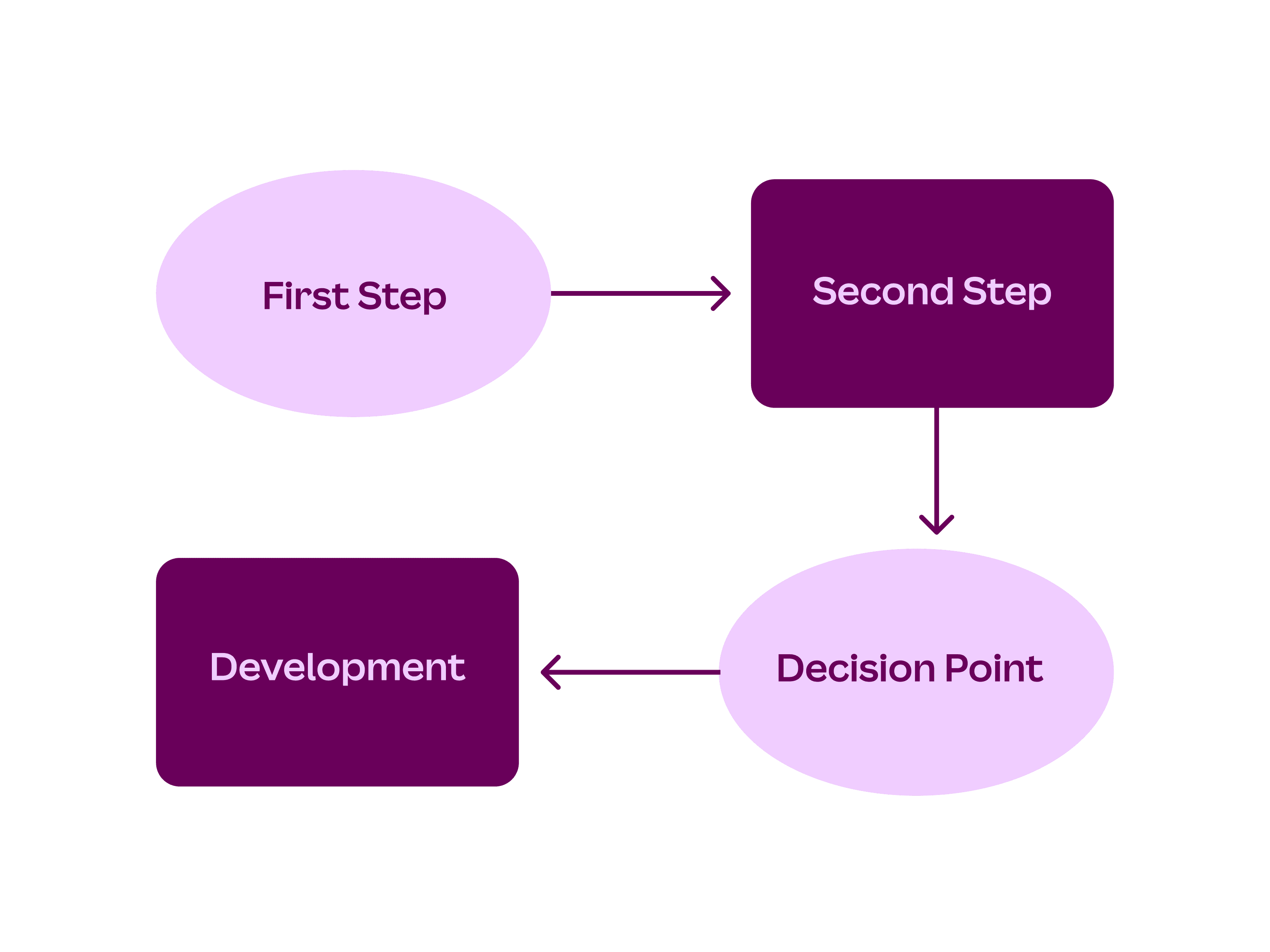 Cómo escribir un brief creativo (ejemplos y plantillas) | Canva