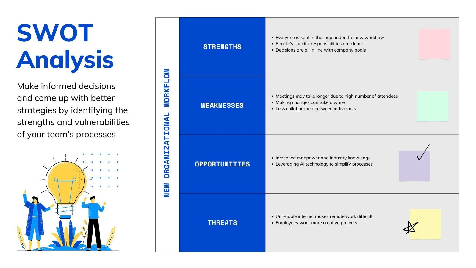 Análisis SWOT: Plantillas y Ejemplos Gratis | Canva