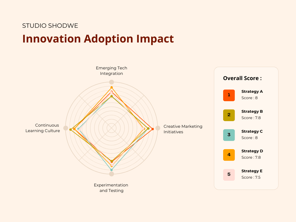 Pembuat Grafik Radar Online Gratis | Canva