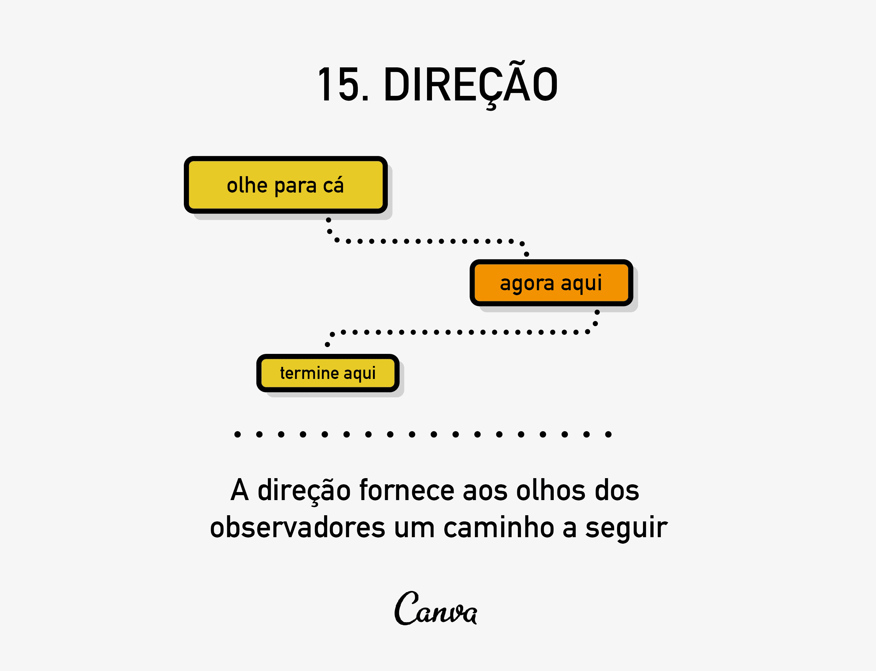 20 Princípios e Elementos do Design: Guia Ilustrado - Canva