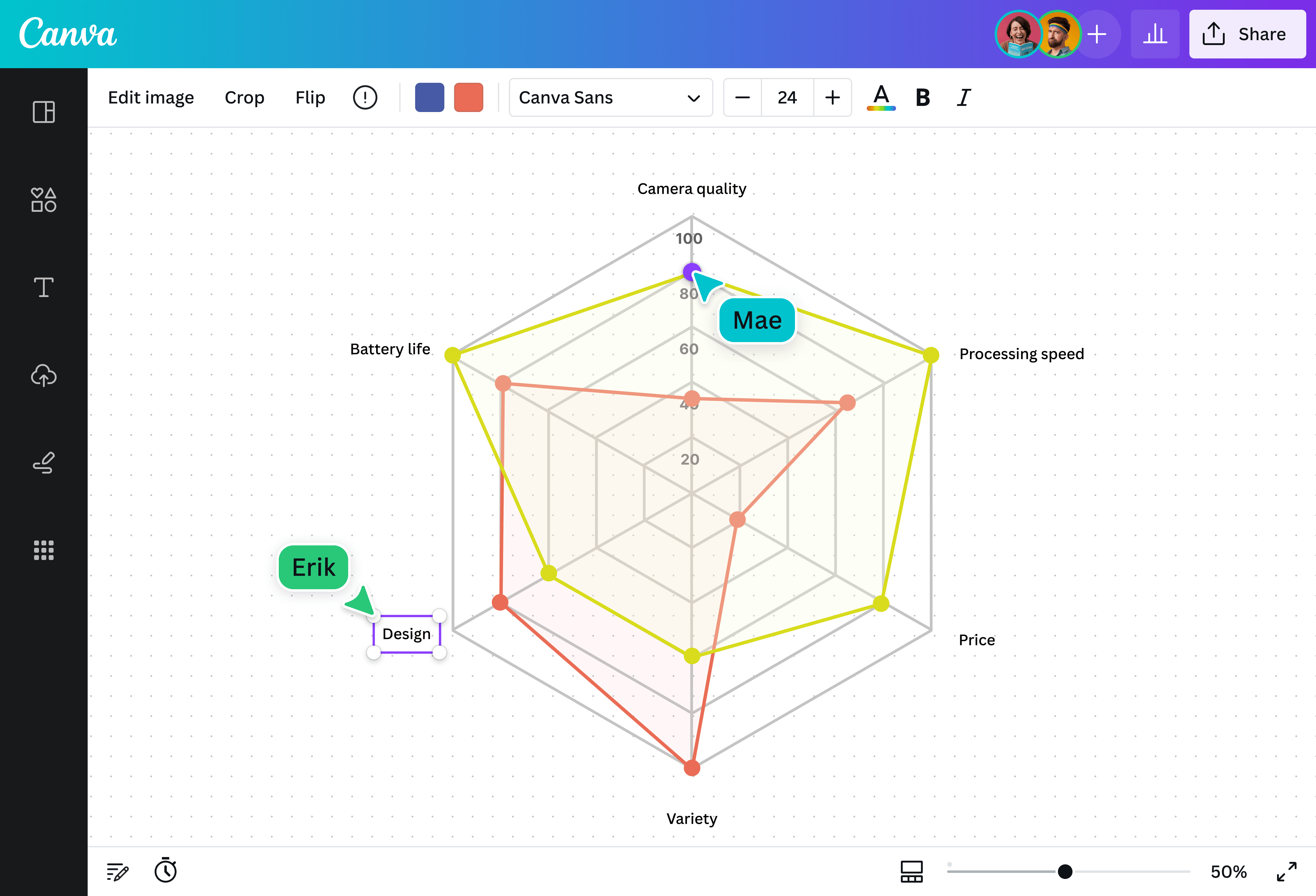 Grafico radar: crea diagramma di Kiviat online gratis | Canva