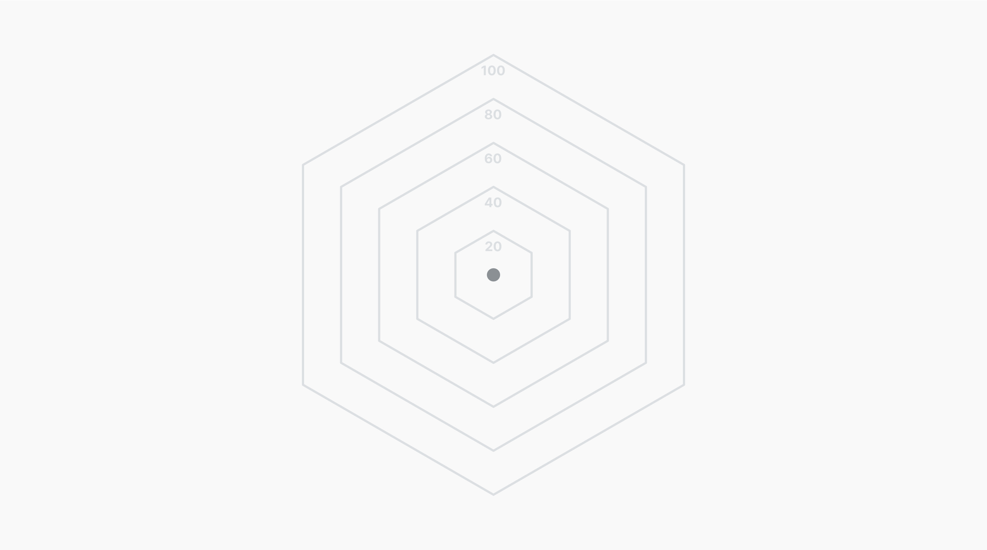 Grafico radar: crea diagramma di Kiviat online gratis | Canva