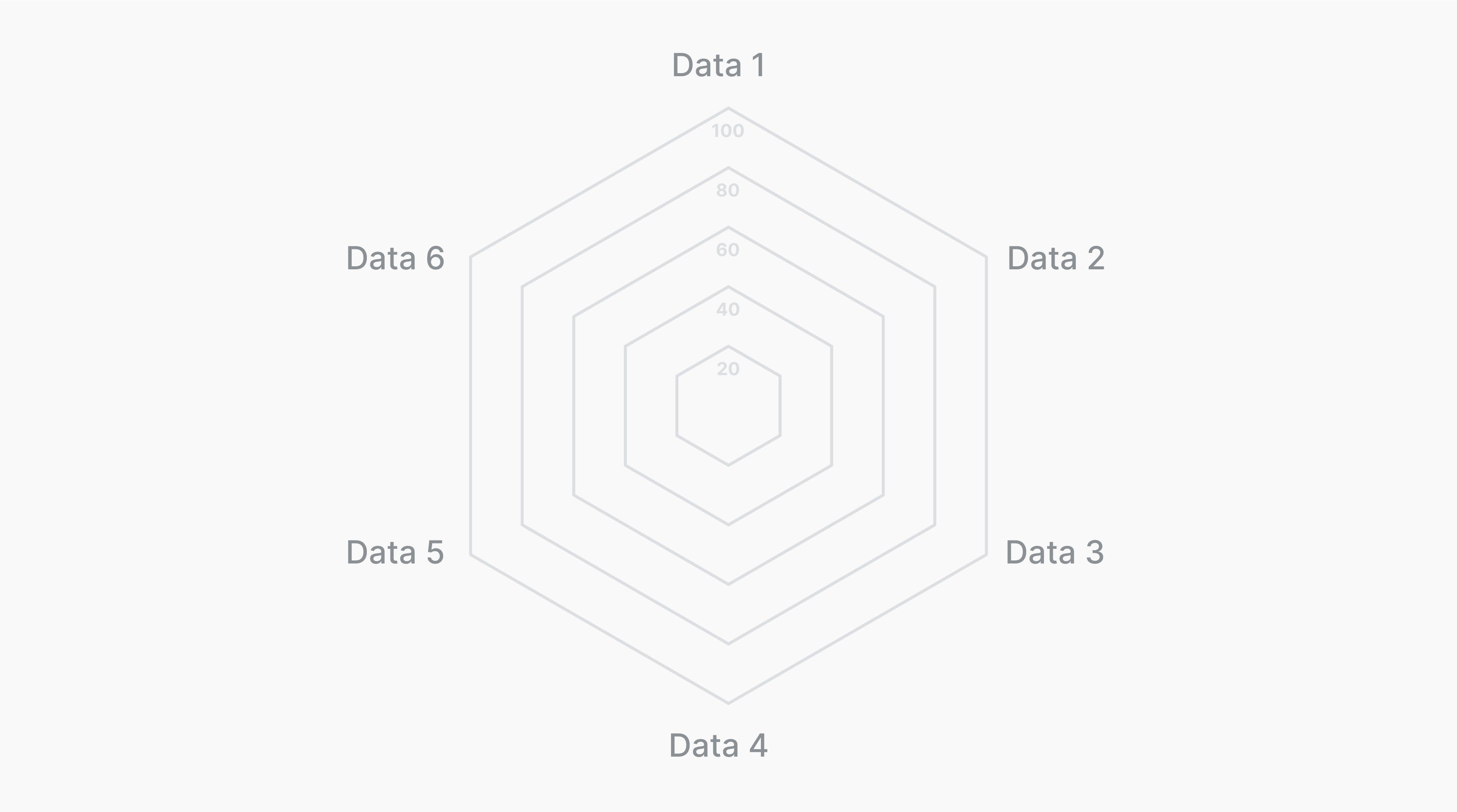 Grafico radar: crea diagramma di Kiviat online gratis | Canva