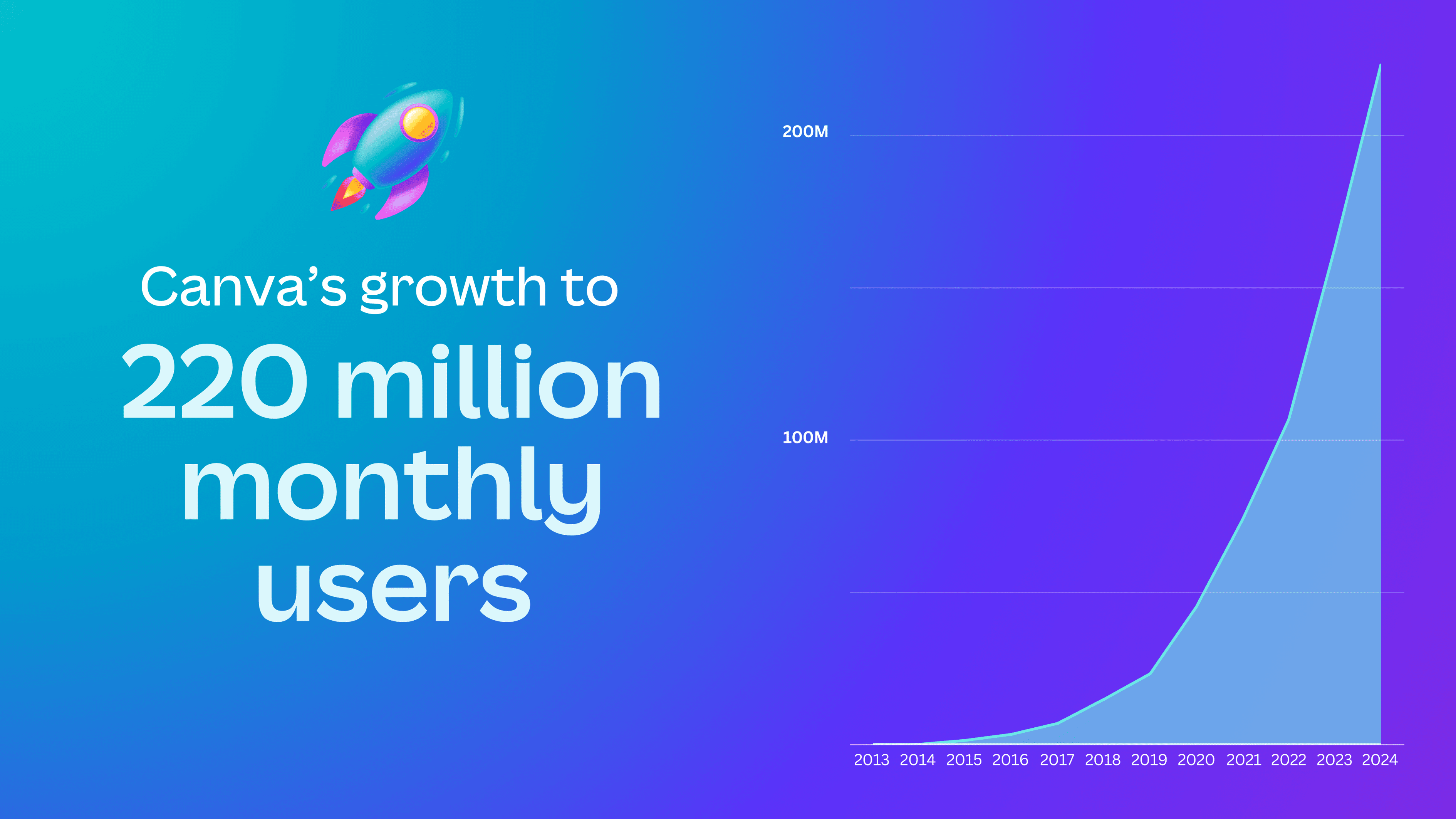 Looking back on 2024: A game-changing year for Canva