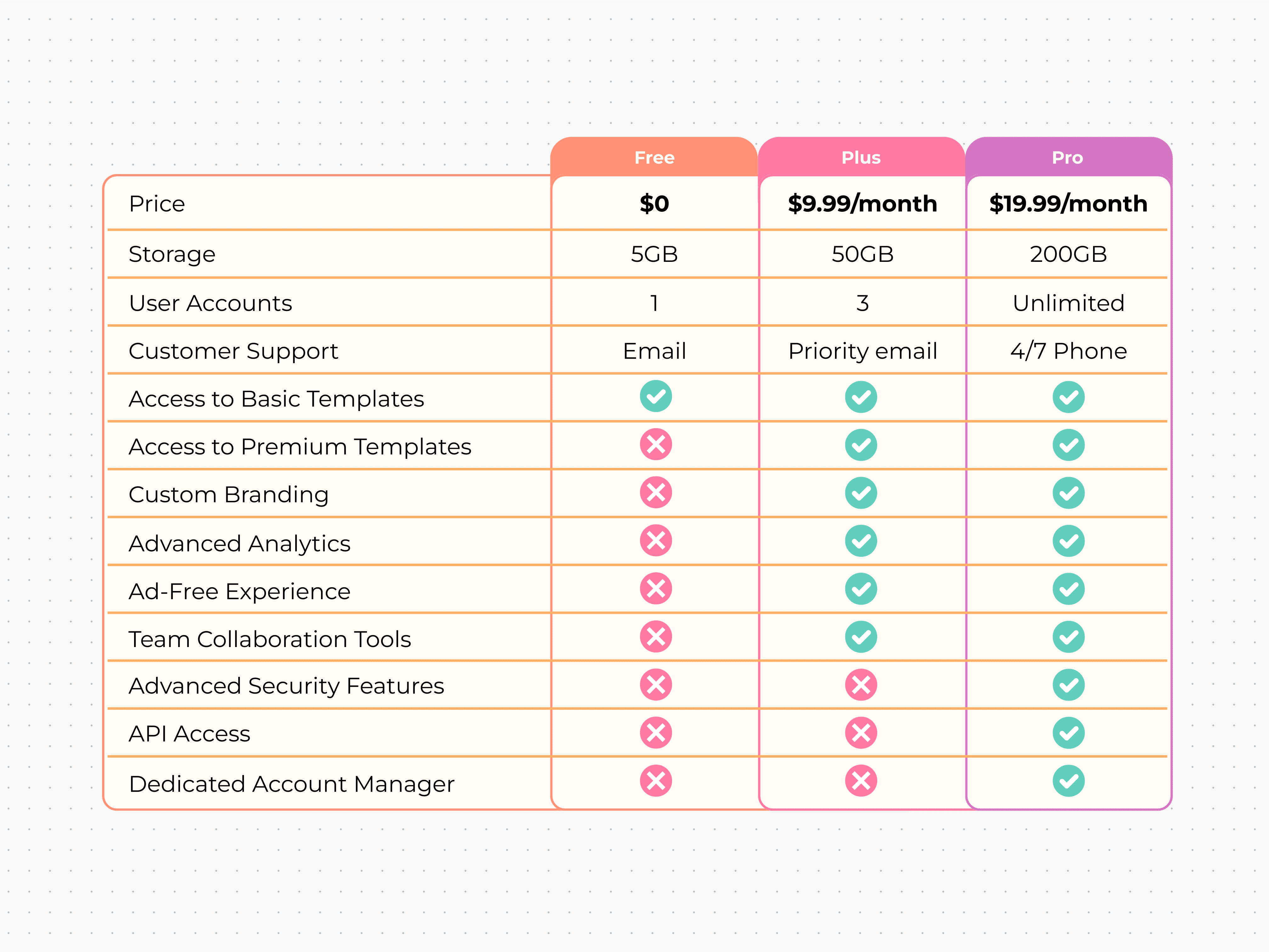 Pros and Cons List (Templates and Tips) | Canva