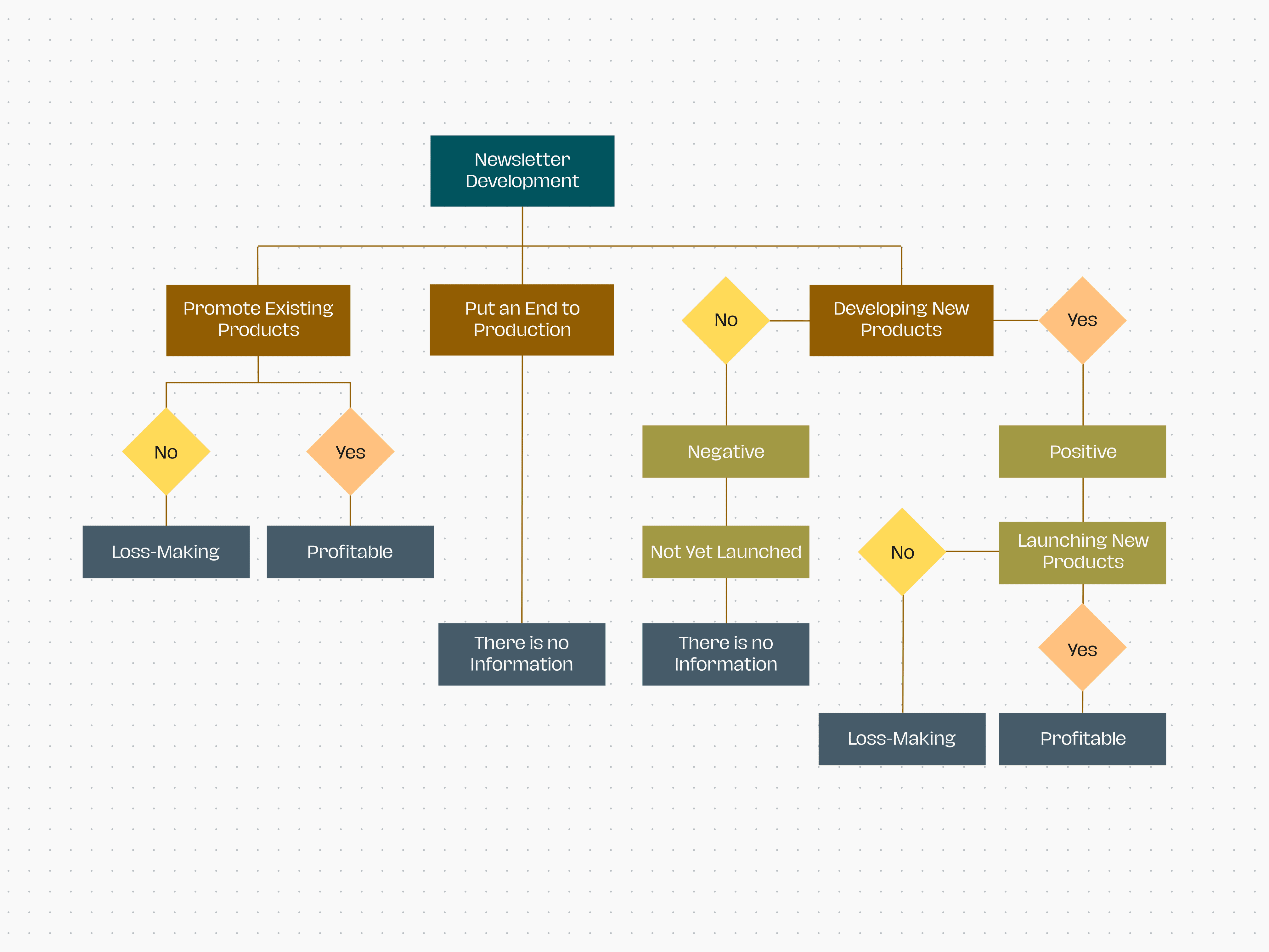 Pros and Cons List (Templates and Tips) | Canva