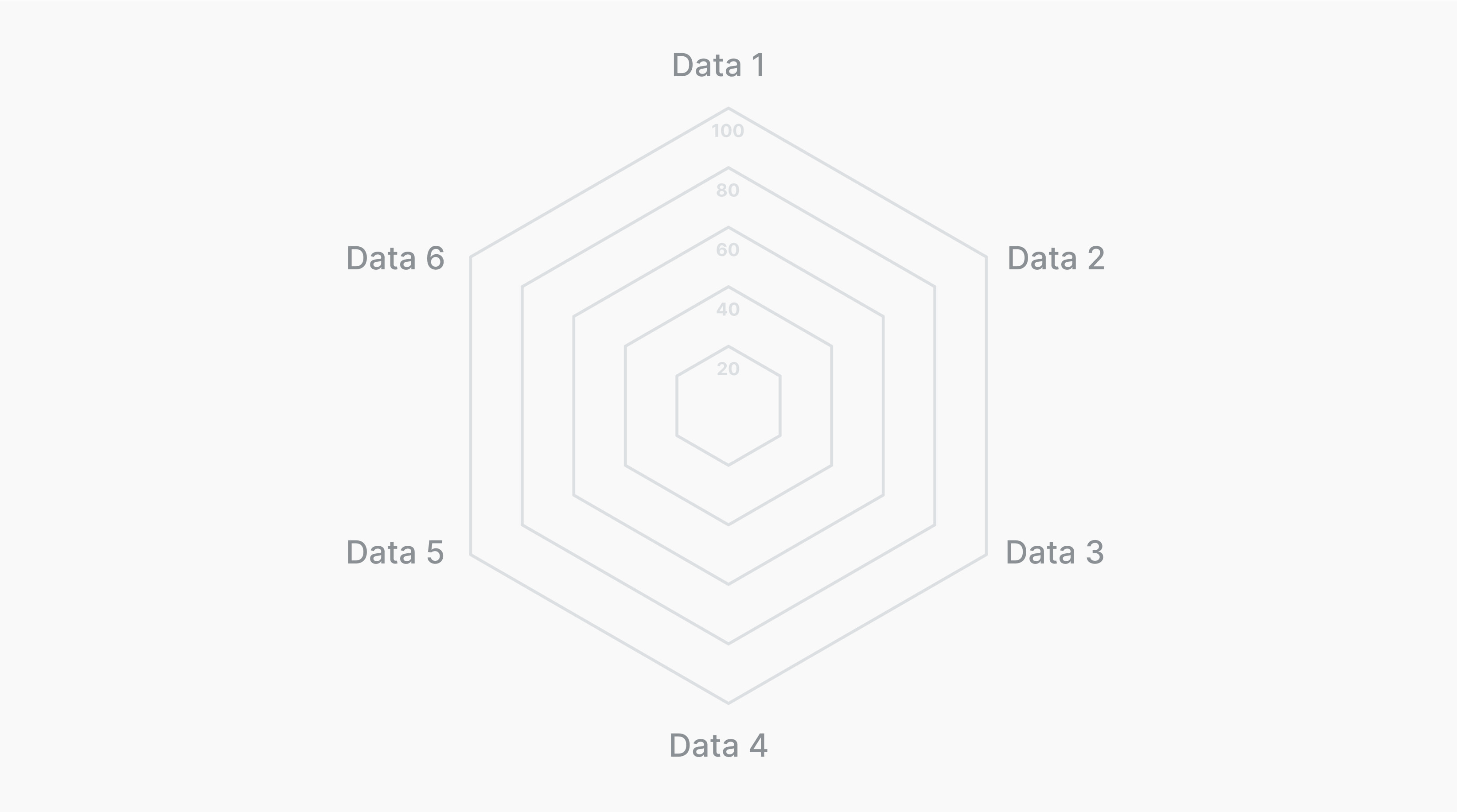 Gratis Radar Chart Maker - Maak online een spinnenweb grafiek | Canva