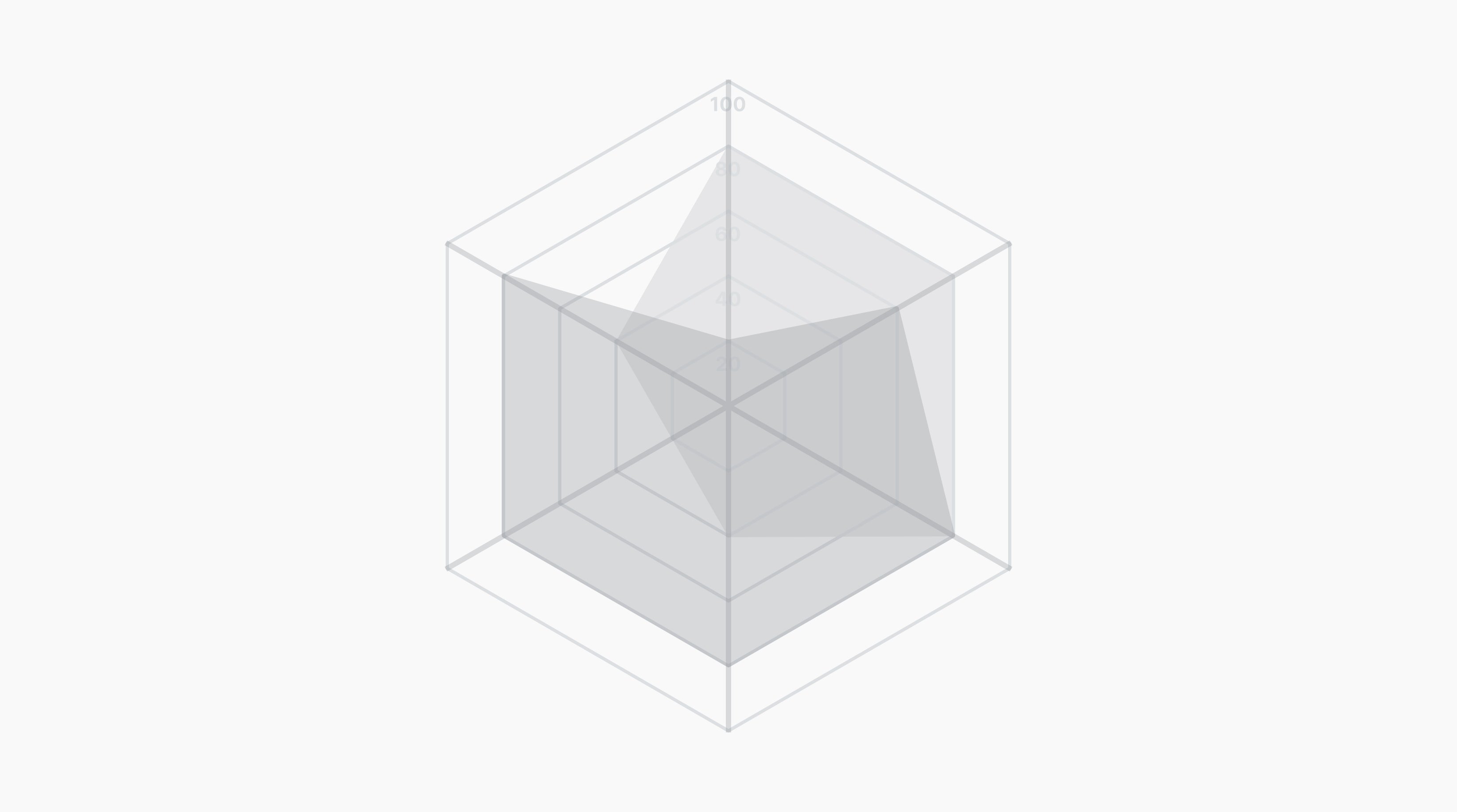 Gratis Radar Chart Maker - Maak online een spinnenweb grafiek | Canva