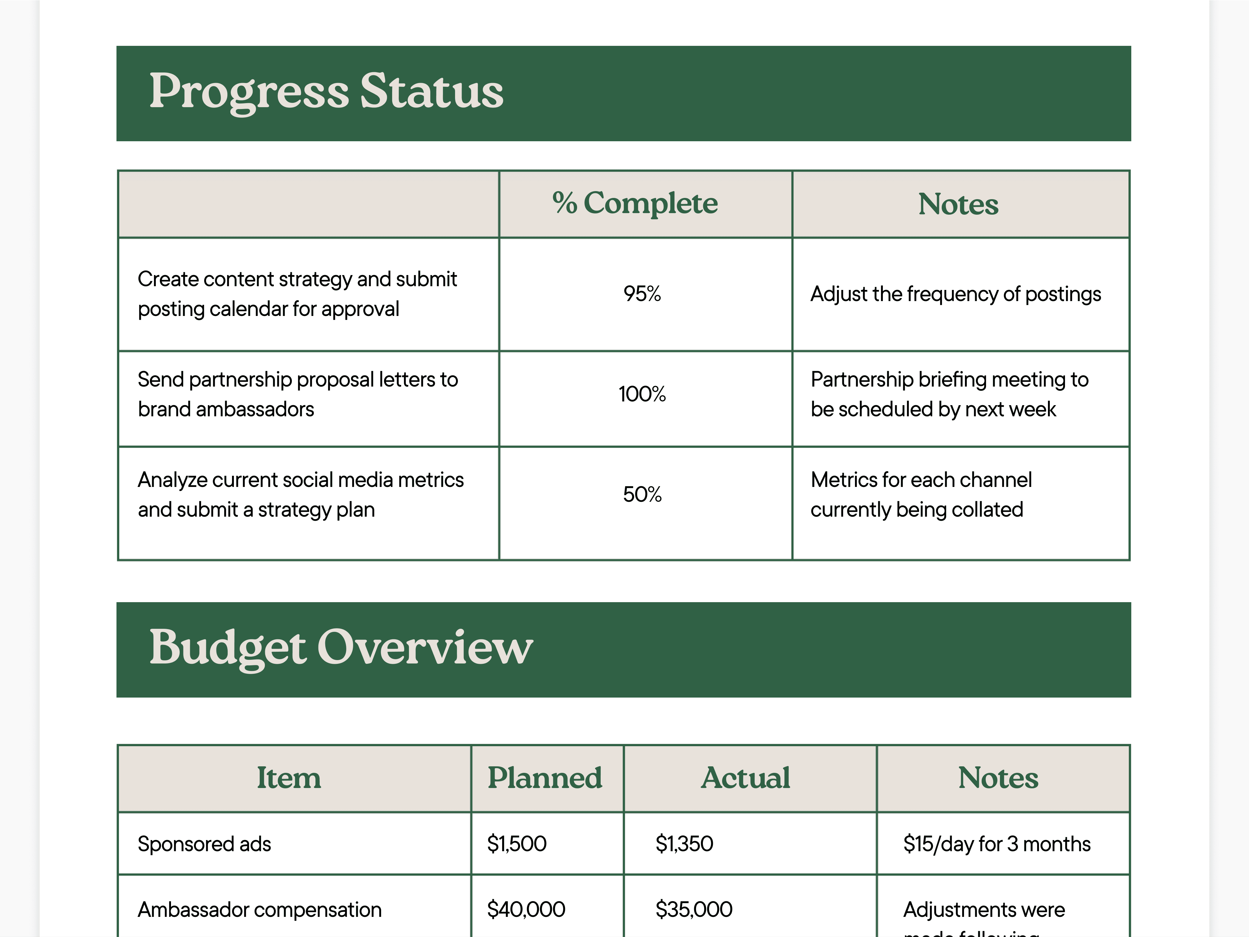 How to Write a Project Status Report (Examples & Tips) | Canva