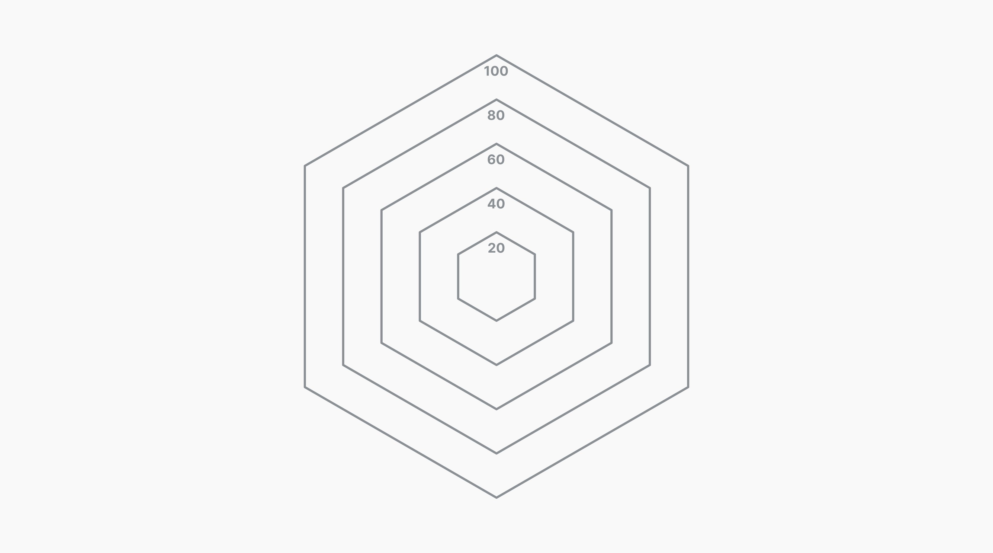 Creador de gráficos de radar | Canva