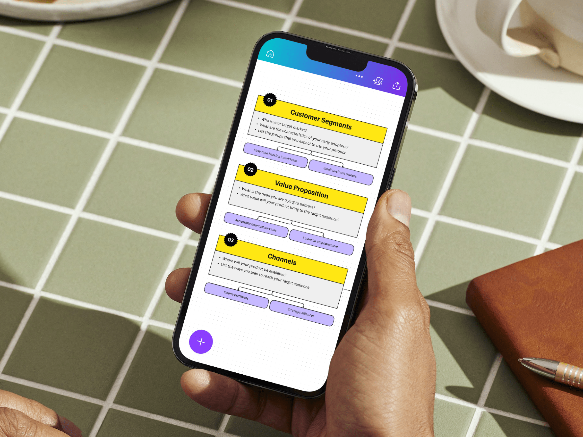Bisnis Model Canvas (Cara, Contoh, Tips) | Canva