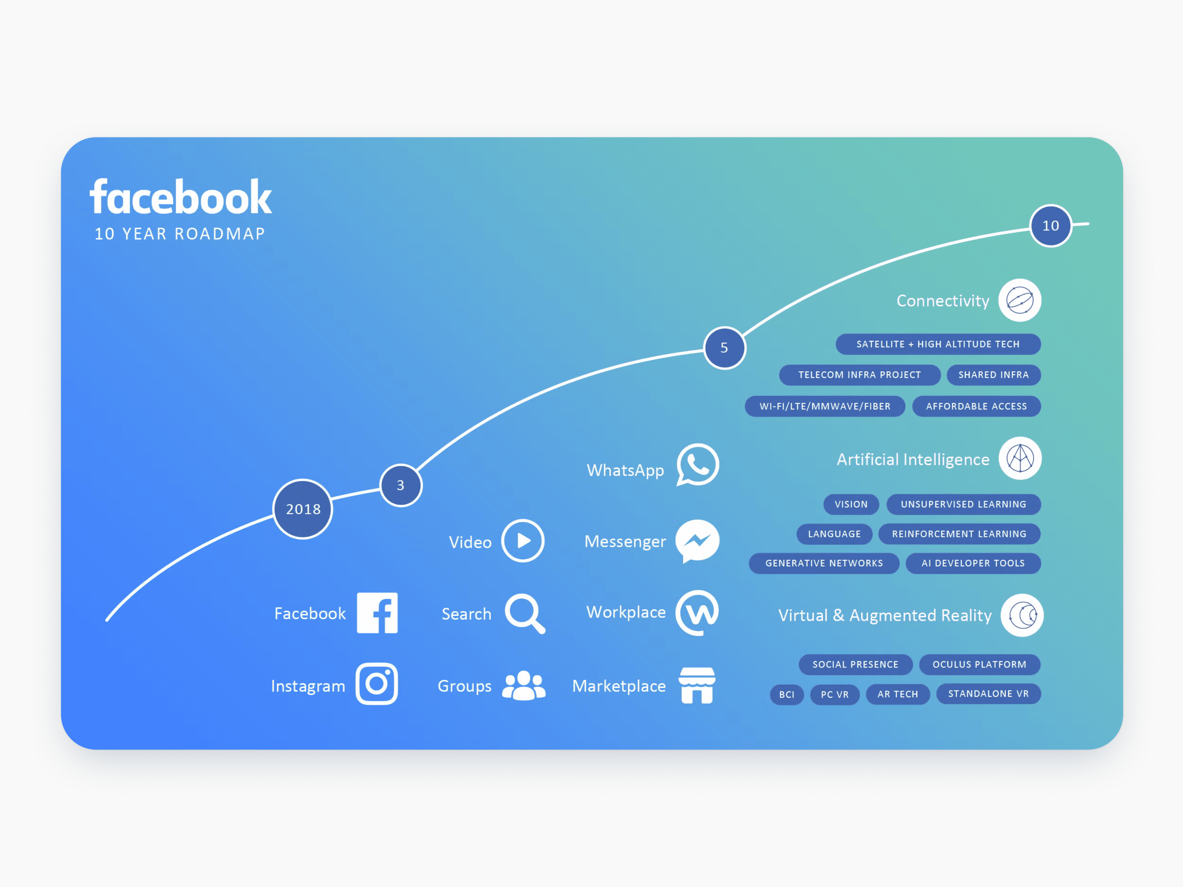 Product Roadmap: How-to Guide, Tips, and Examples | Canva