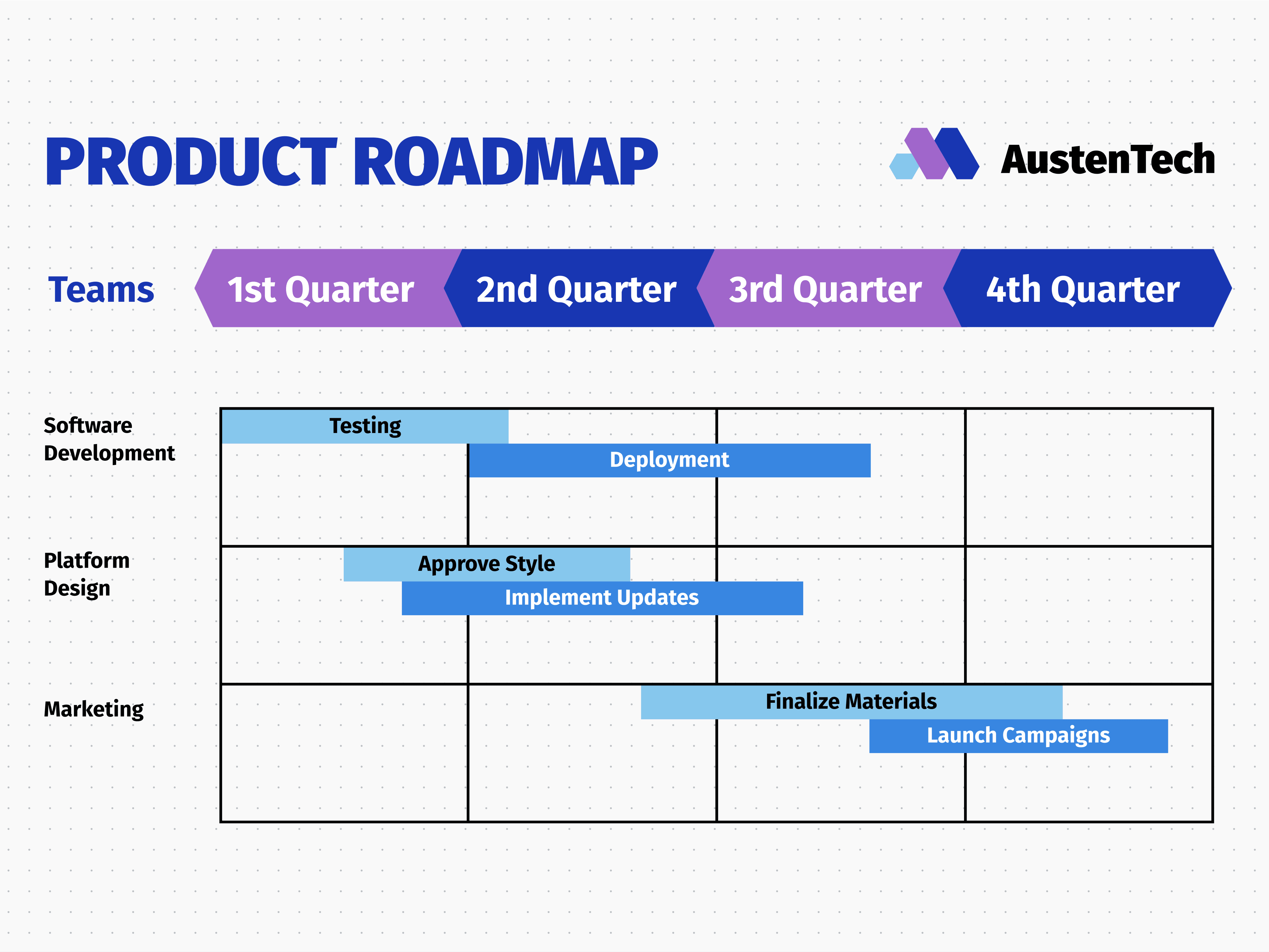 Product Roadmap: How-to Guide, Tips, and Examples | Canva