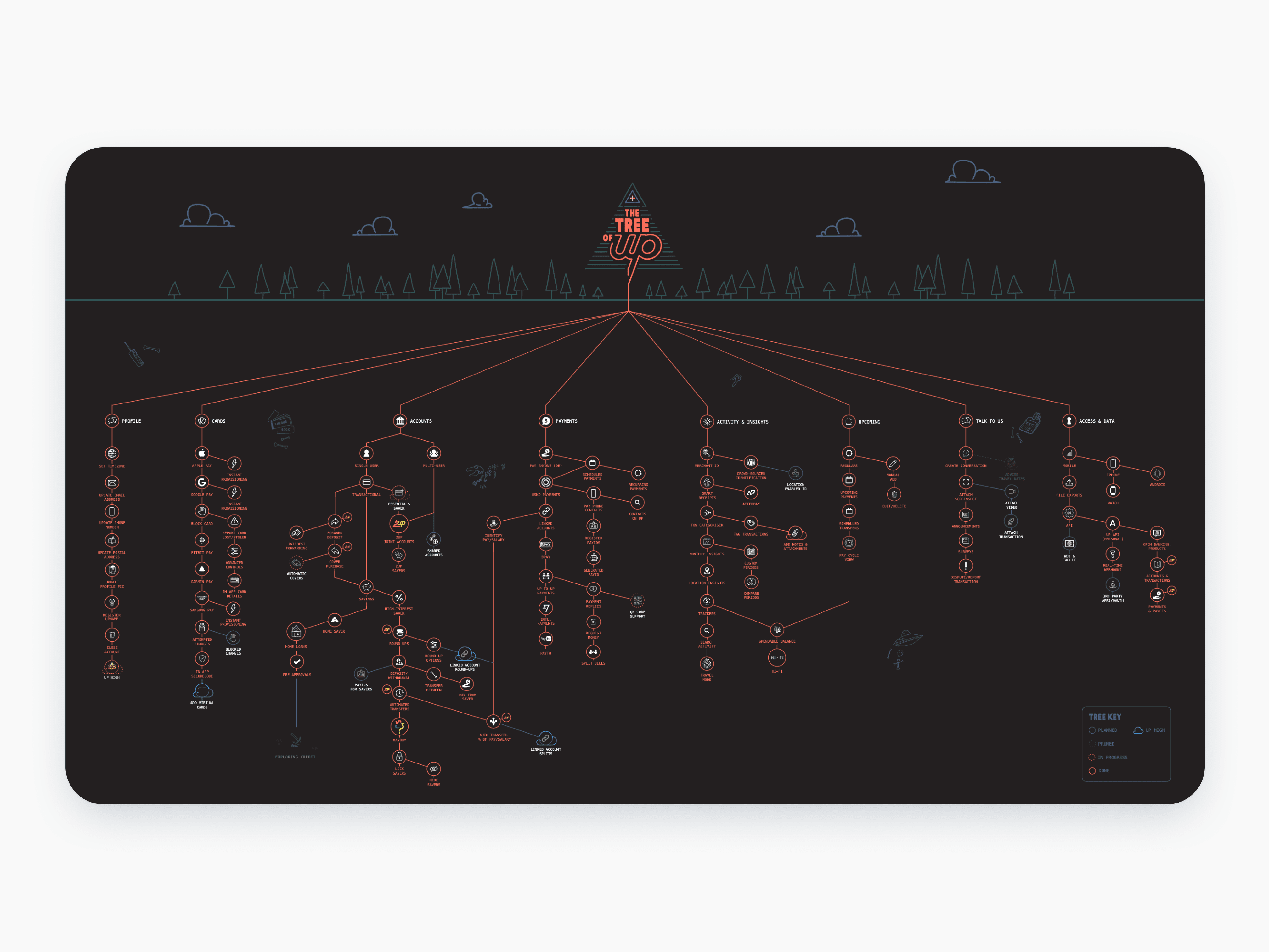 Product Roadmap: How-to Guide, Tips, and Examples | Canva